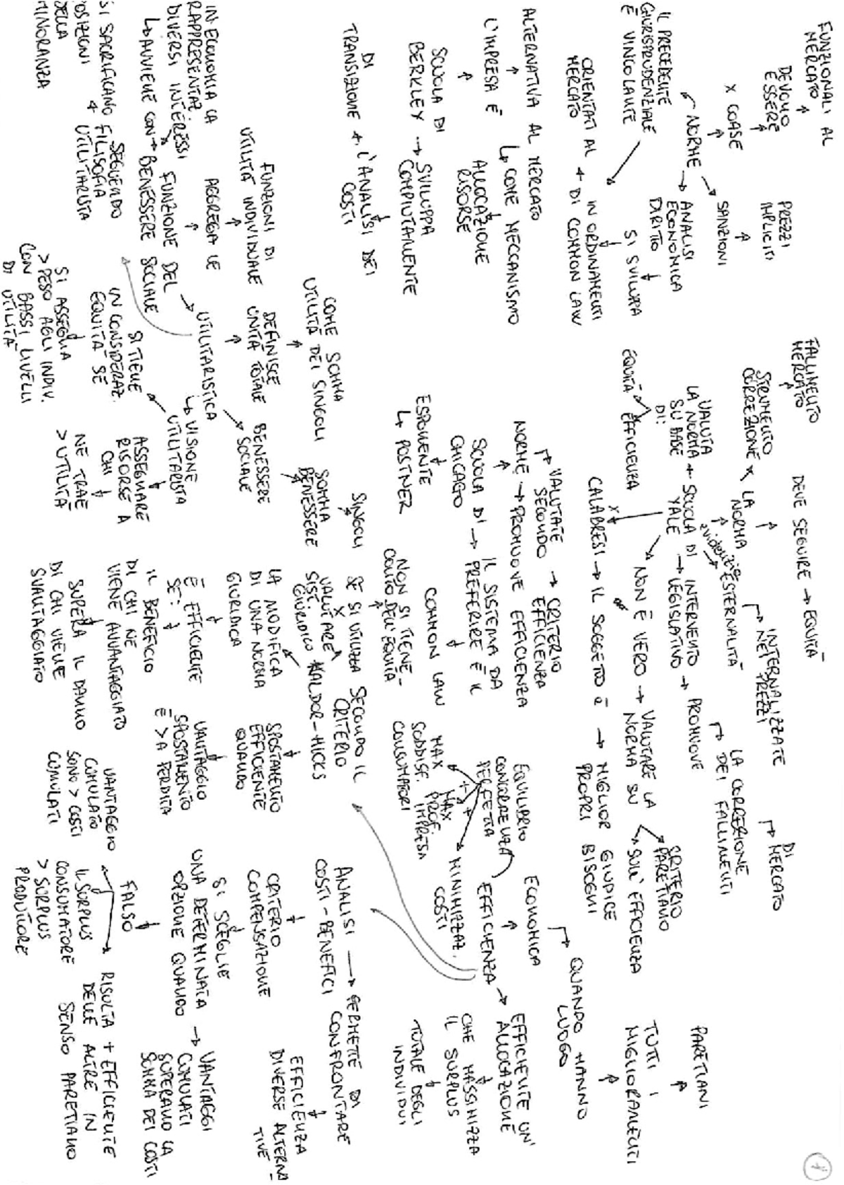 Passerini Chiara mappe economia del diritto - Studocu