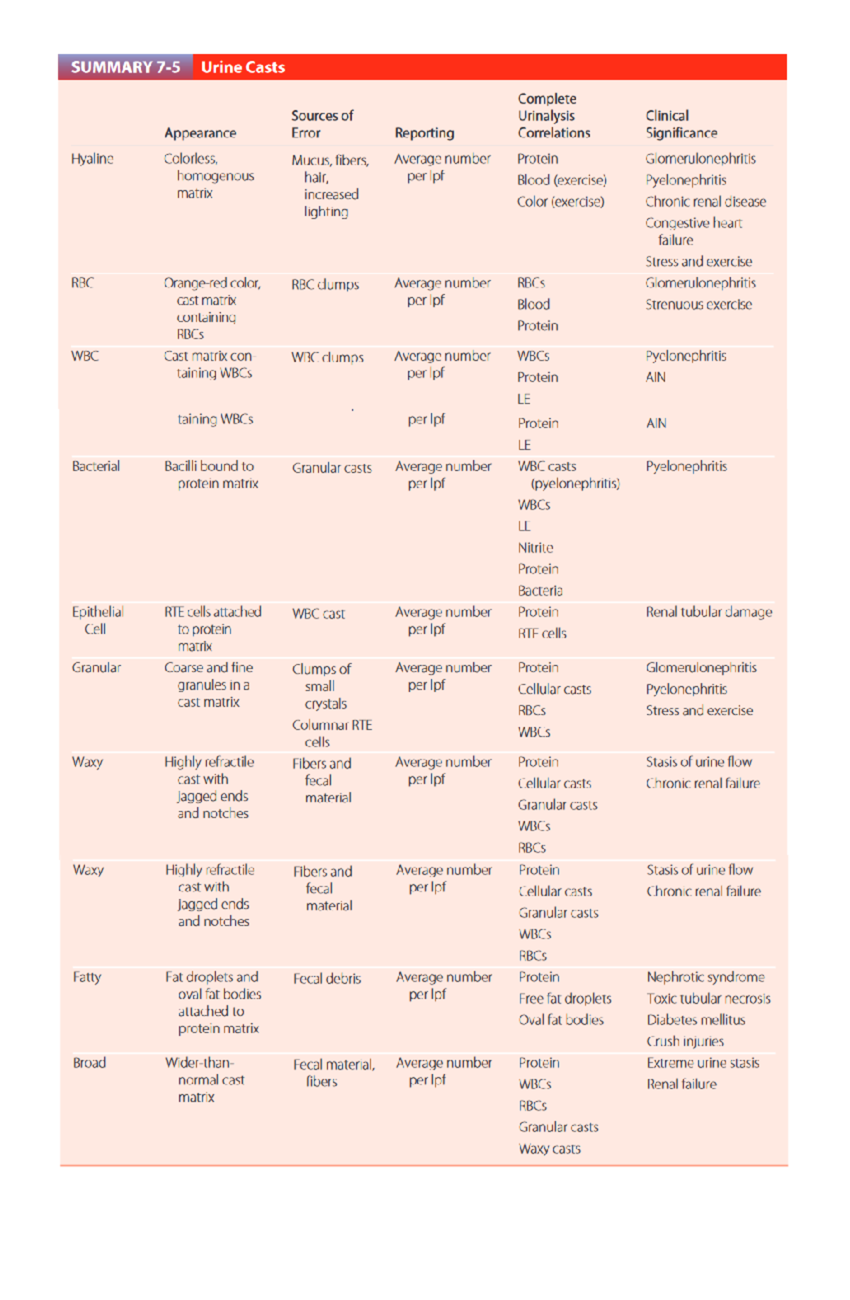 Crystals - Summary Graff's Textbook of Routine Urinalysis and Body ...