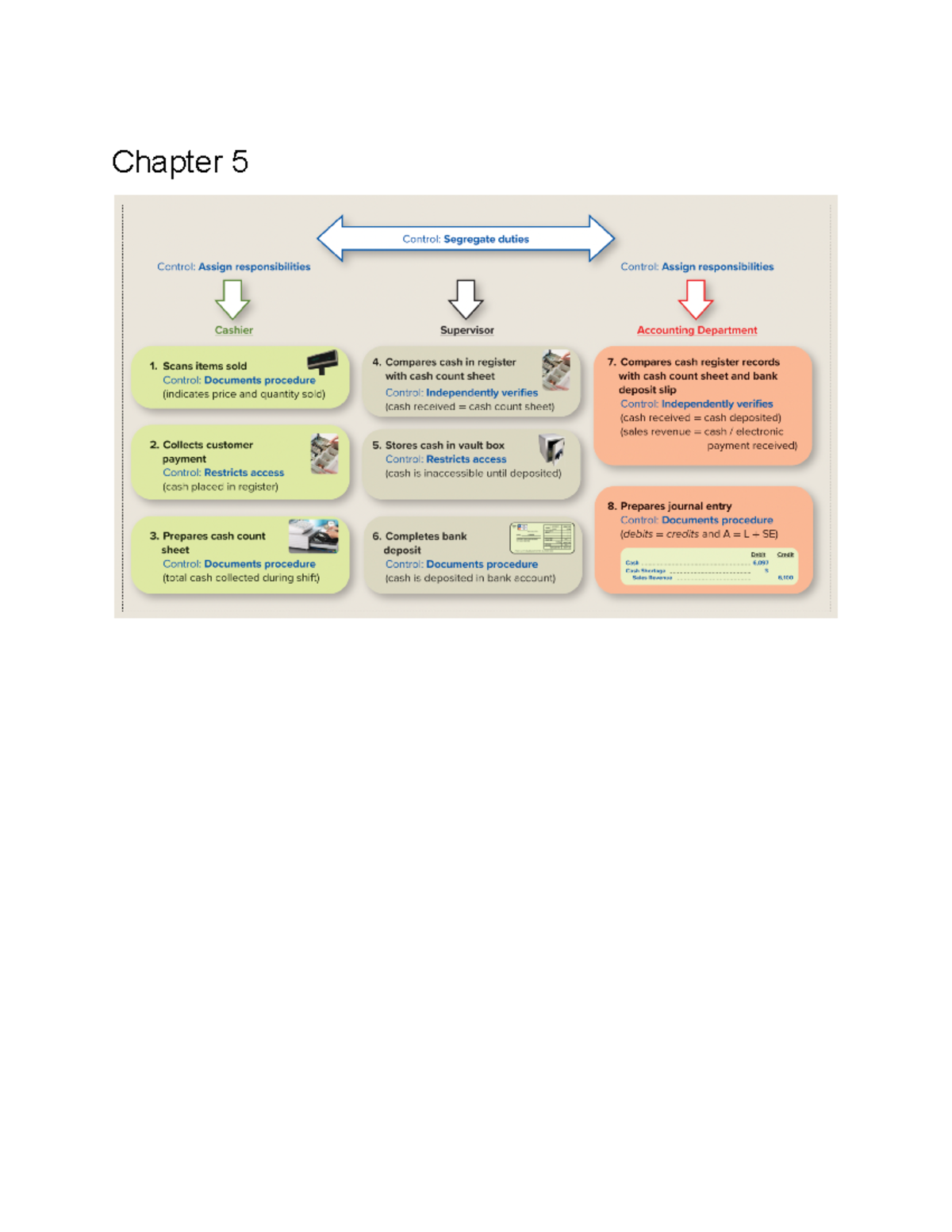 Accounting - Exam 2 Notes fron Textbook - Chapter 6 Merchandising ...