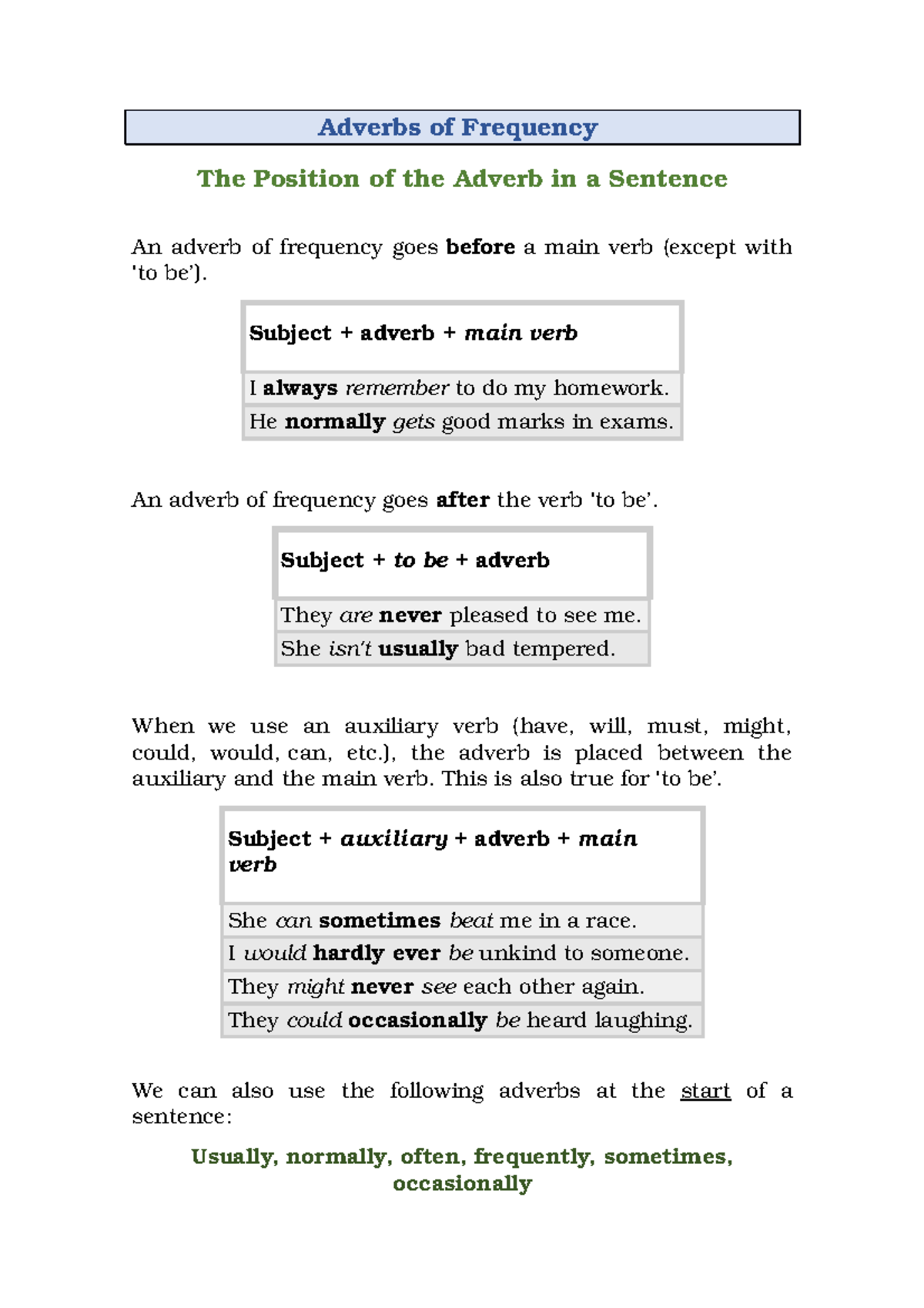 Position of Adverbs of Frequency in a sentence - Adverbs of Frequency ...