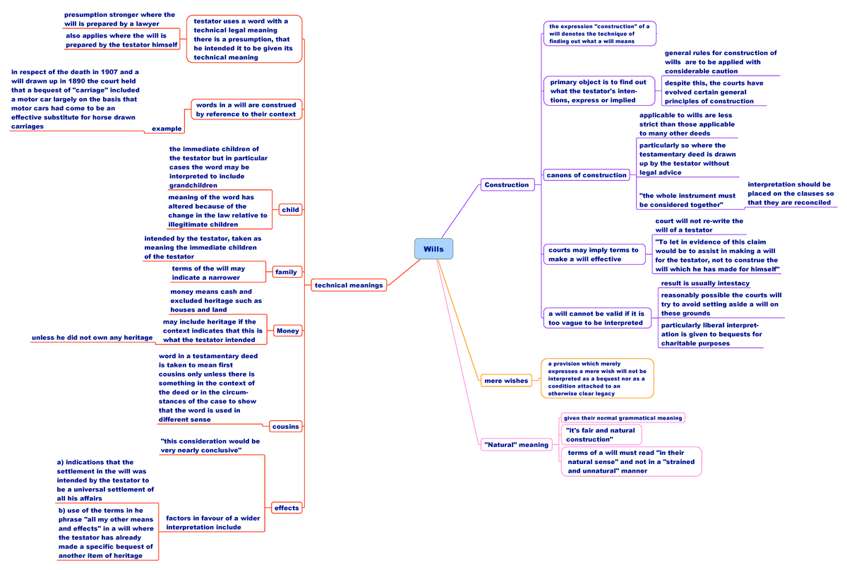 Wills MM - A summary in the form of a colourful mindmap using case law ...