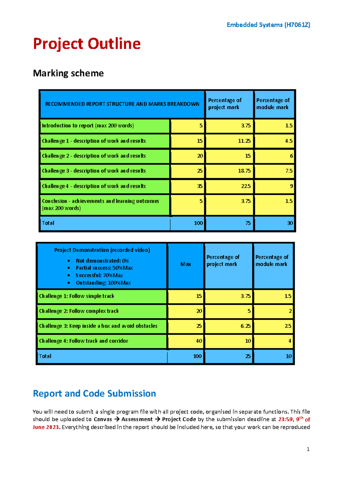 H7061 Z - Project brief - Project Outline Marking scheme Project ...