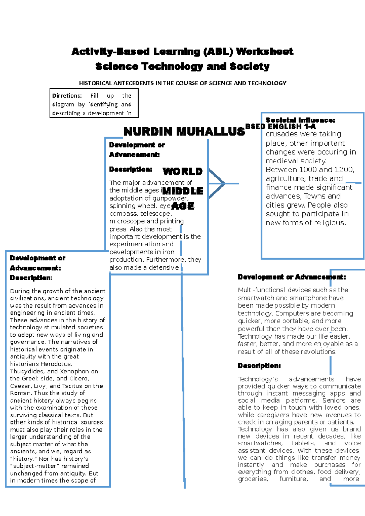 Activity-Based Learning (ABL) Worksheet Science Technology and Society ...
