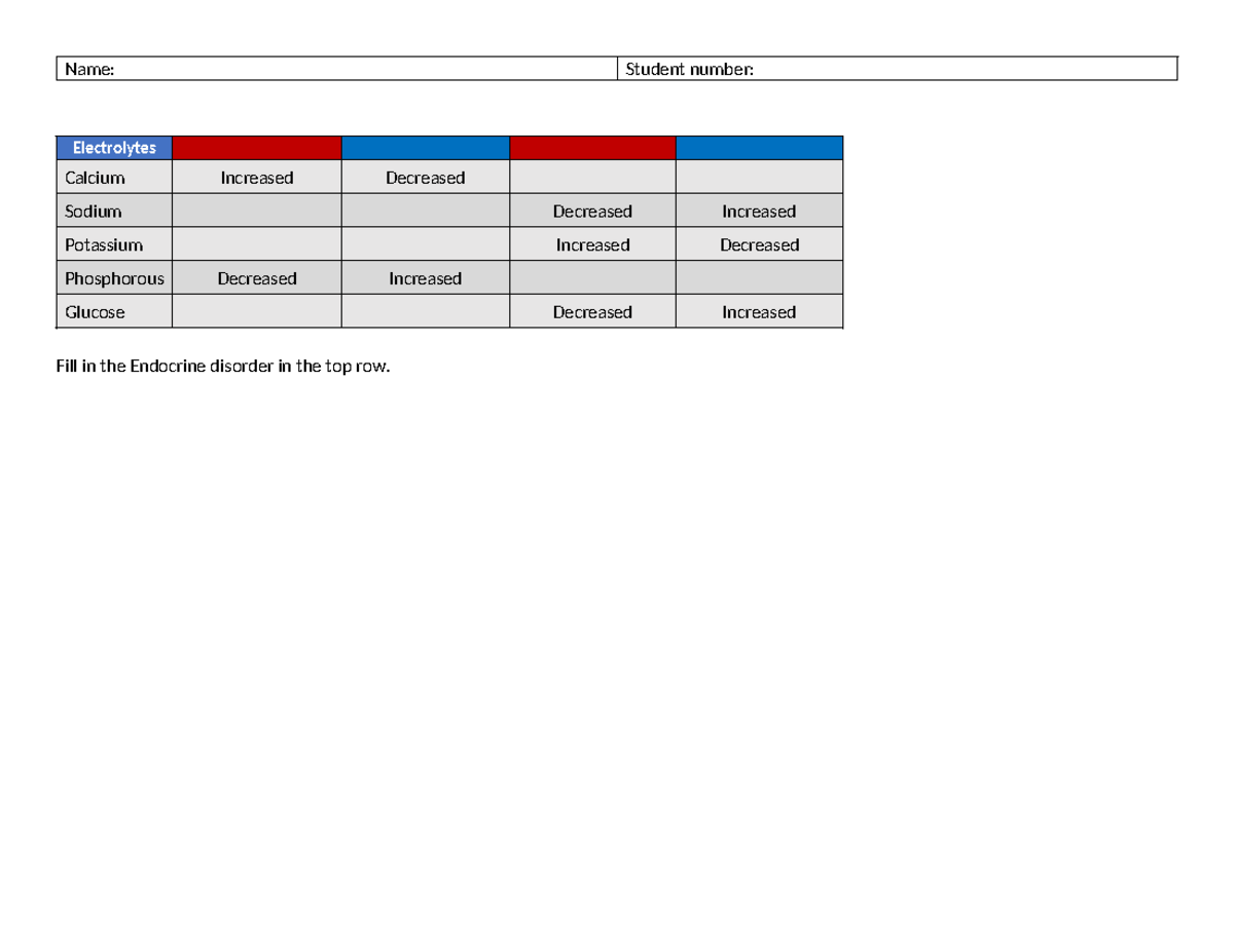 Endocrine Lab Values Chart - NURS 225 - Name: Student number: Fill in ...