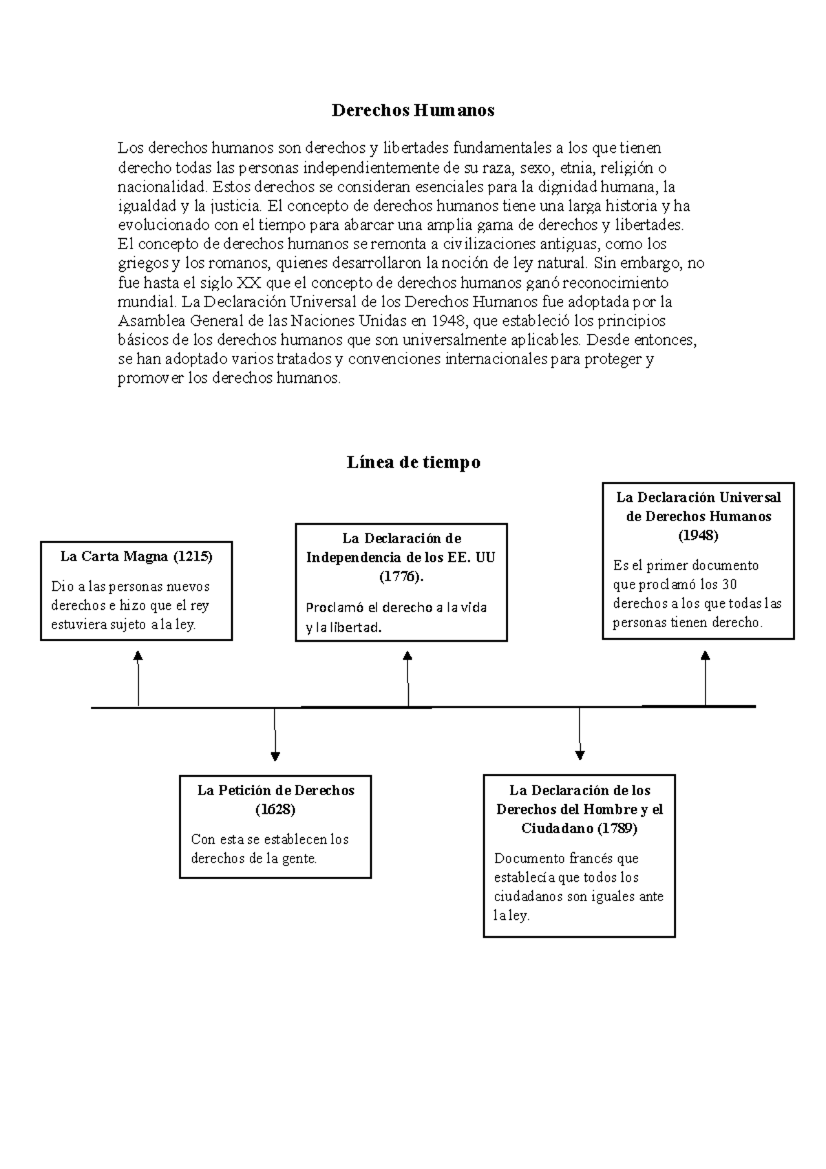 Unidad 1. Actividad 1 - Derechos Humanos, Linea de tiempo. - Derechos Humanos Los derechos ...