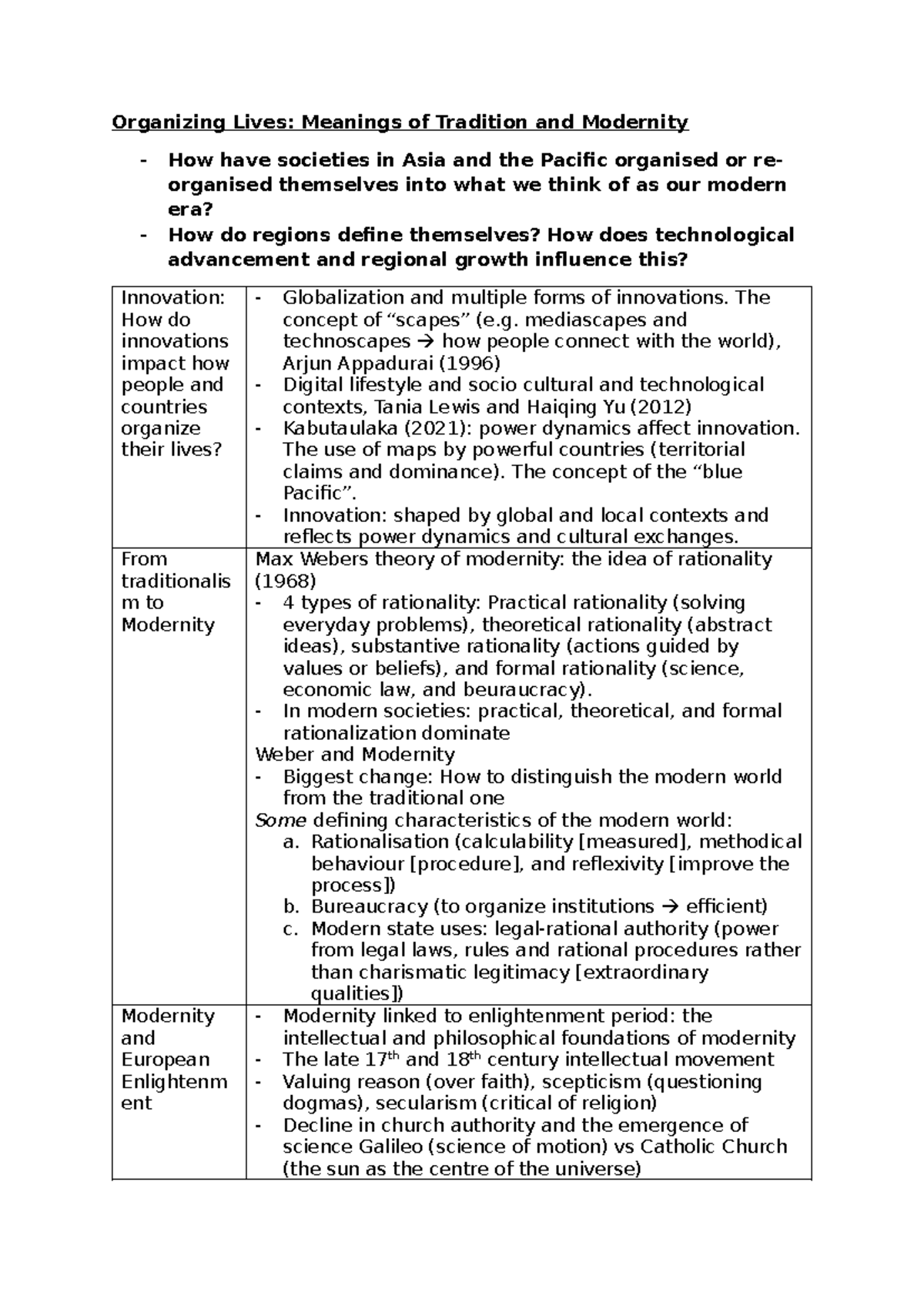 ASIA1030 main stuff - notes - Organizing Lives: Meanings of Tradition ...