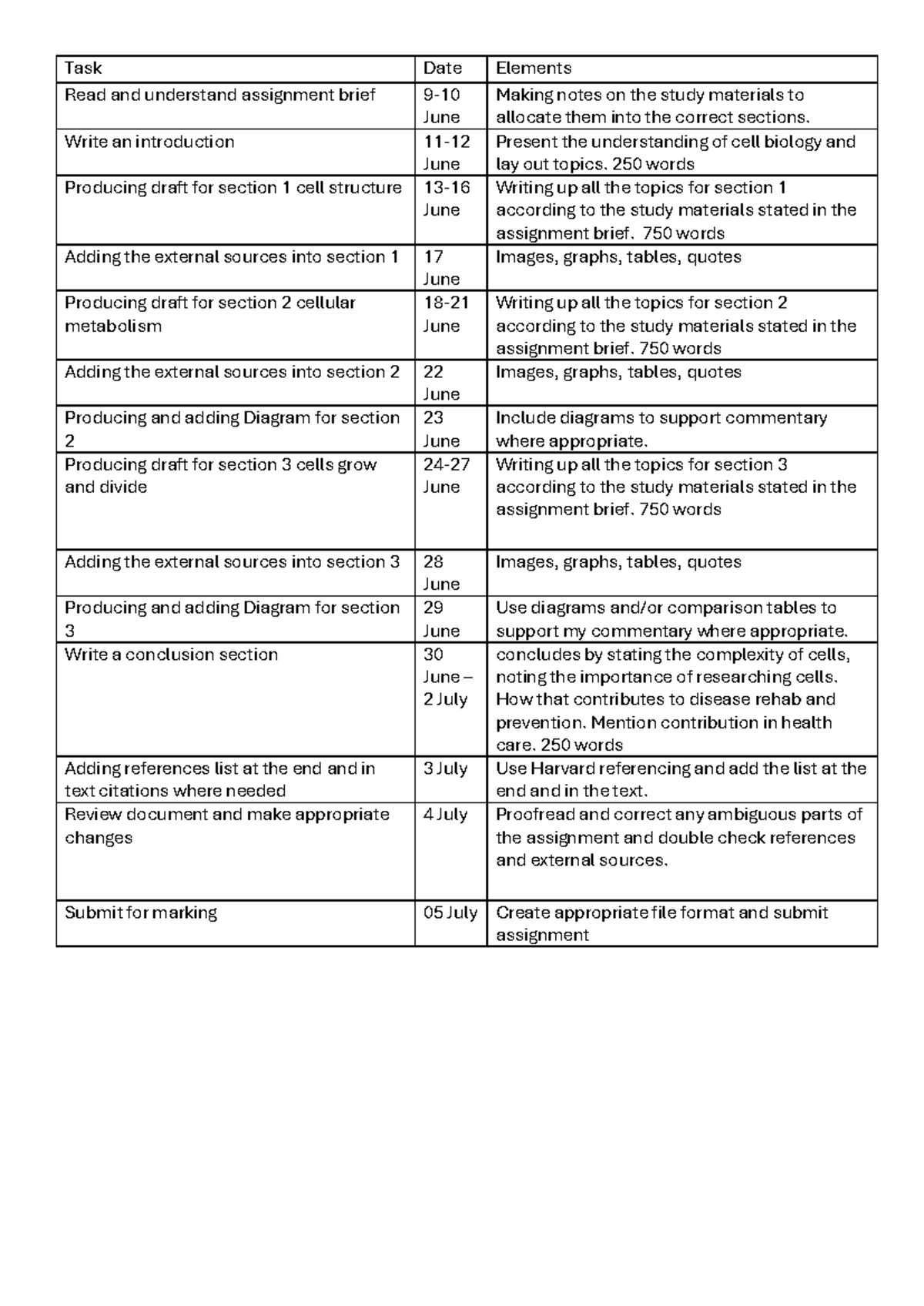 Table - You are required to produce an assignment plan that will ...
