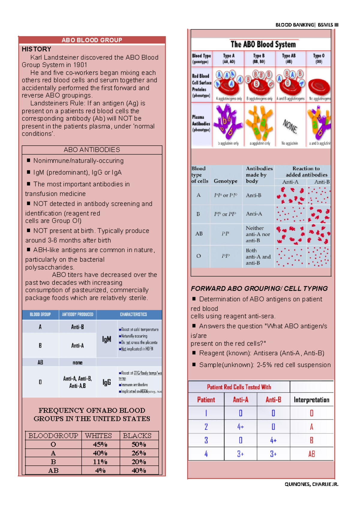 ABO - Blood Bank - ABO BLOOD GROUP HISTORY Karl Landsteiner discovered ...