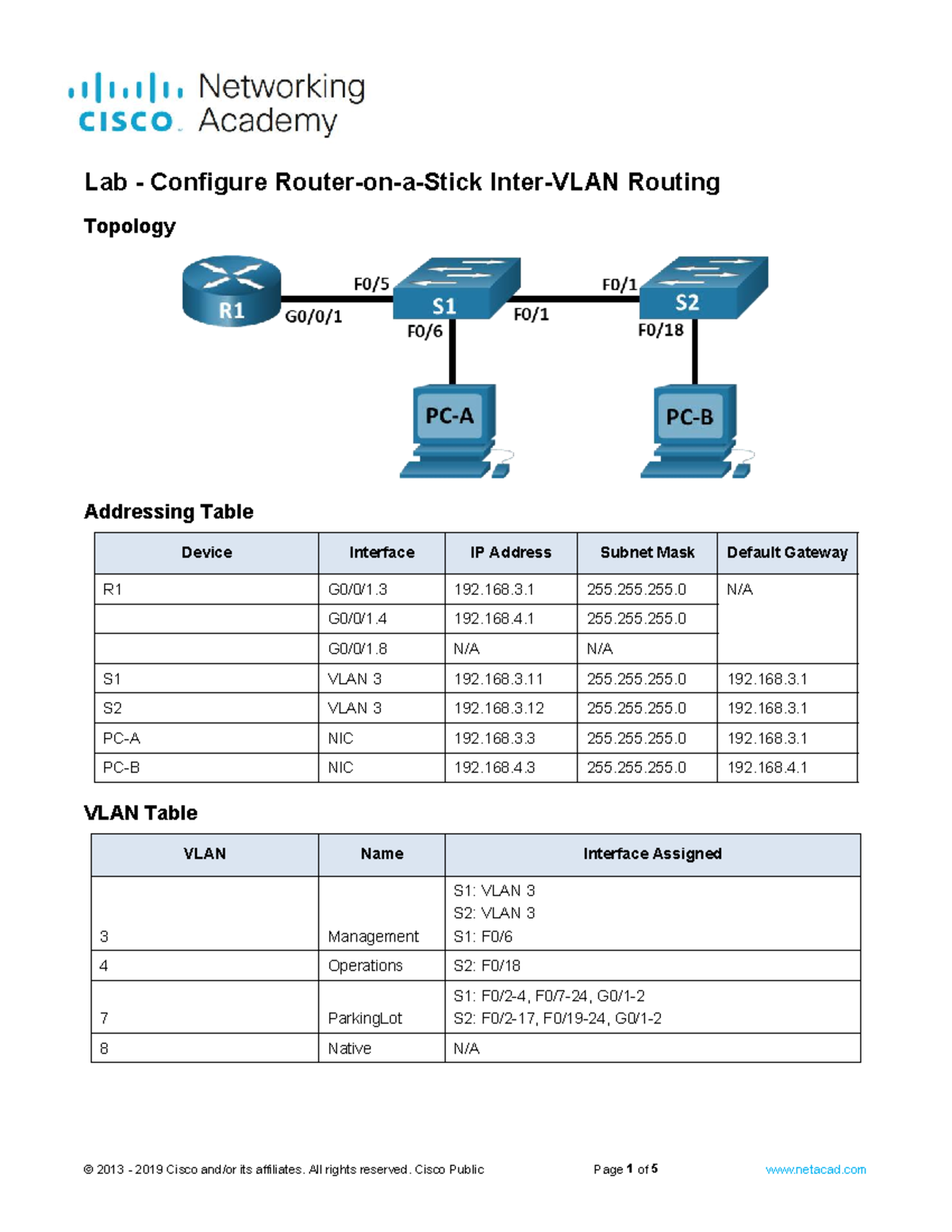 2 Lab - Configure Router-on-a-Stick Inter-VLAN Routing - Topology Addressing Table Device ...