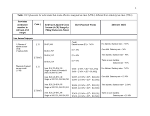 Exam 1 Cheat Sheet - Lecture notes First half - TAX RATES TAX TERMS Tax ...