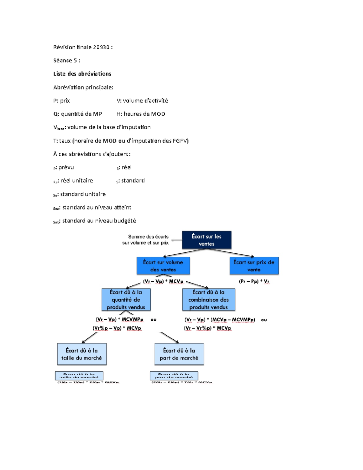 Révision finale - Révision finale 20930 : Séance 5 : Liste des ...