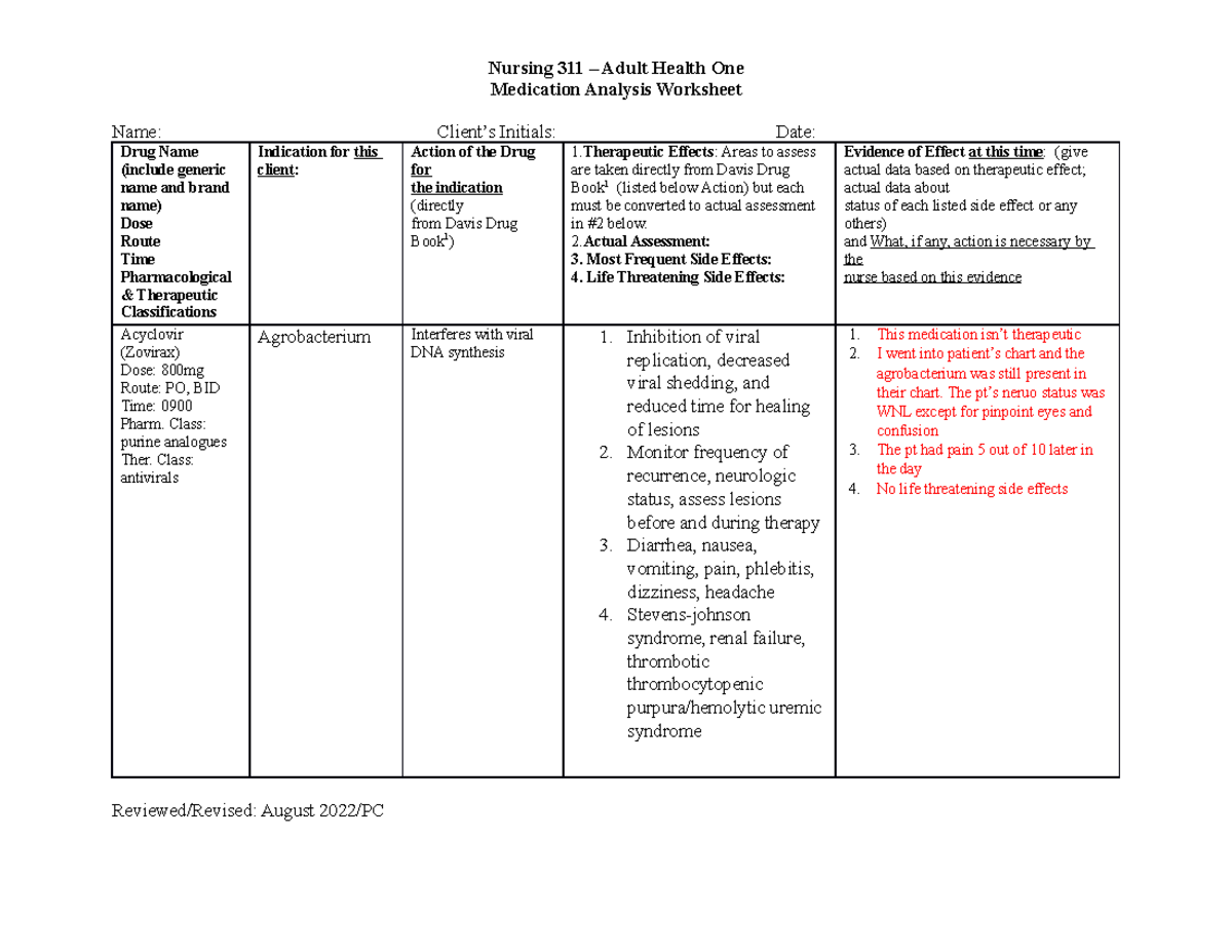 K.C. med cards - Medication Analysis Worksheet Name ...