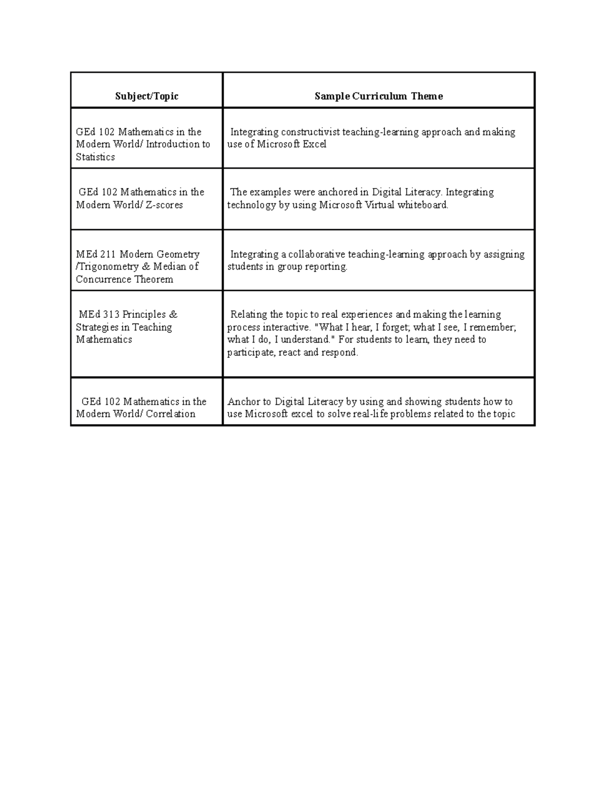 Curriculum Sample Theme For The Courses In College Subject Topic