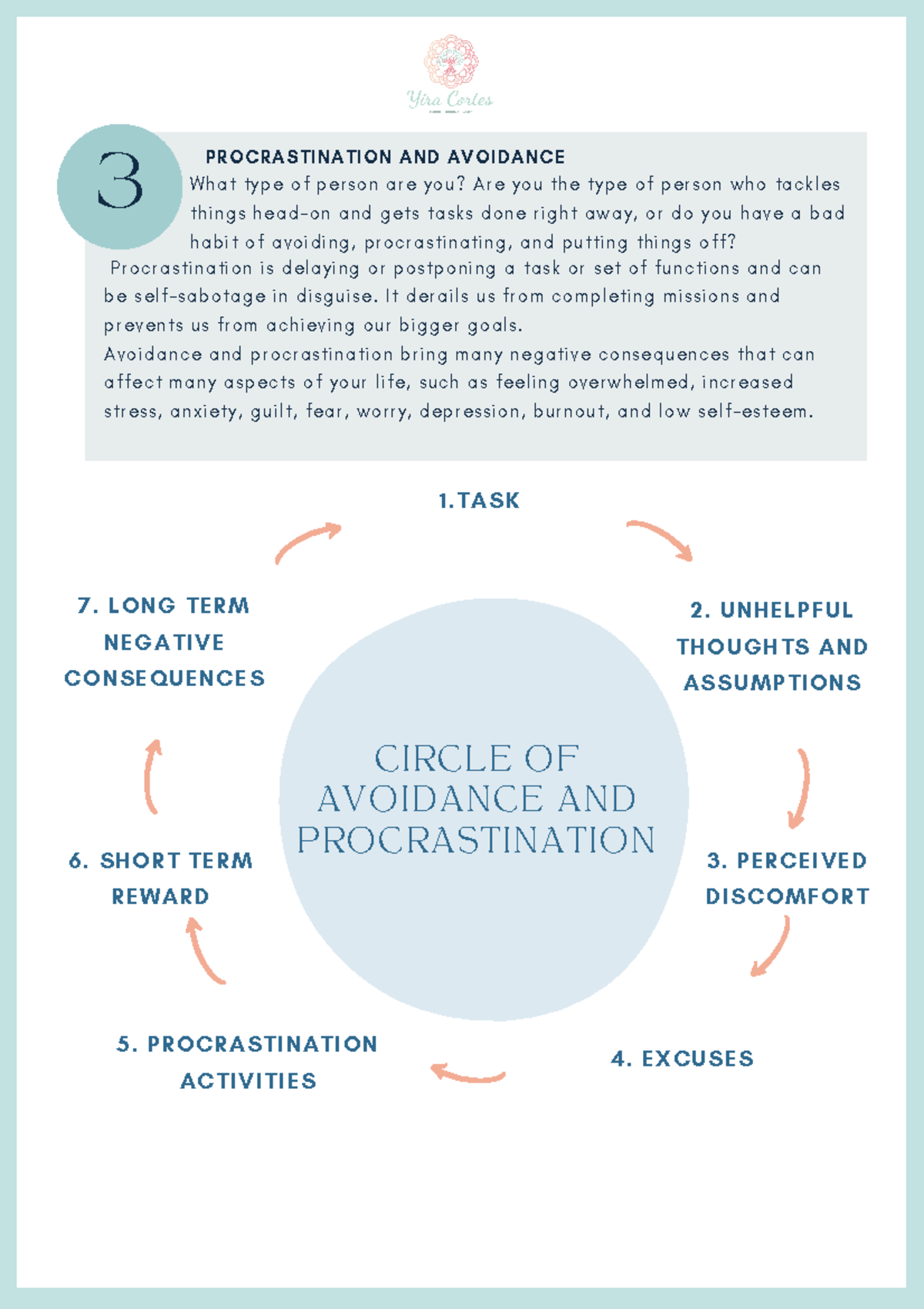 Circle of Avoidance and procrastination - 3 What type of person are you ...