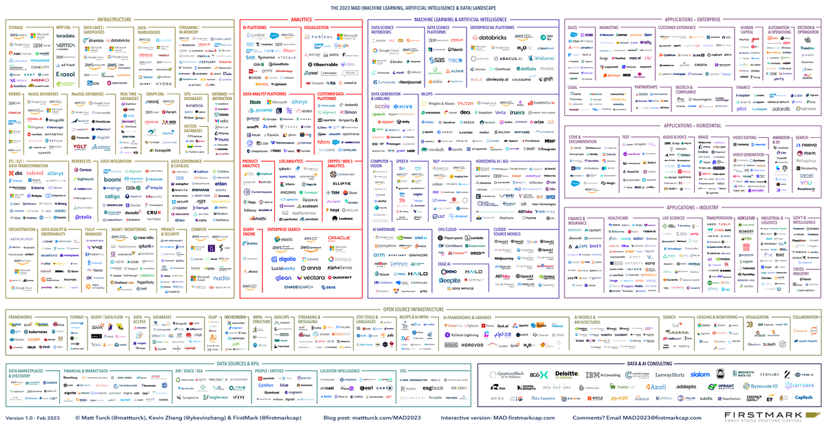 Mad2023 - Resumen elementos de maquina - THE 2023 MAD (MACHINE LEARNING ...