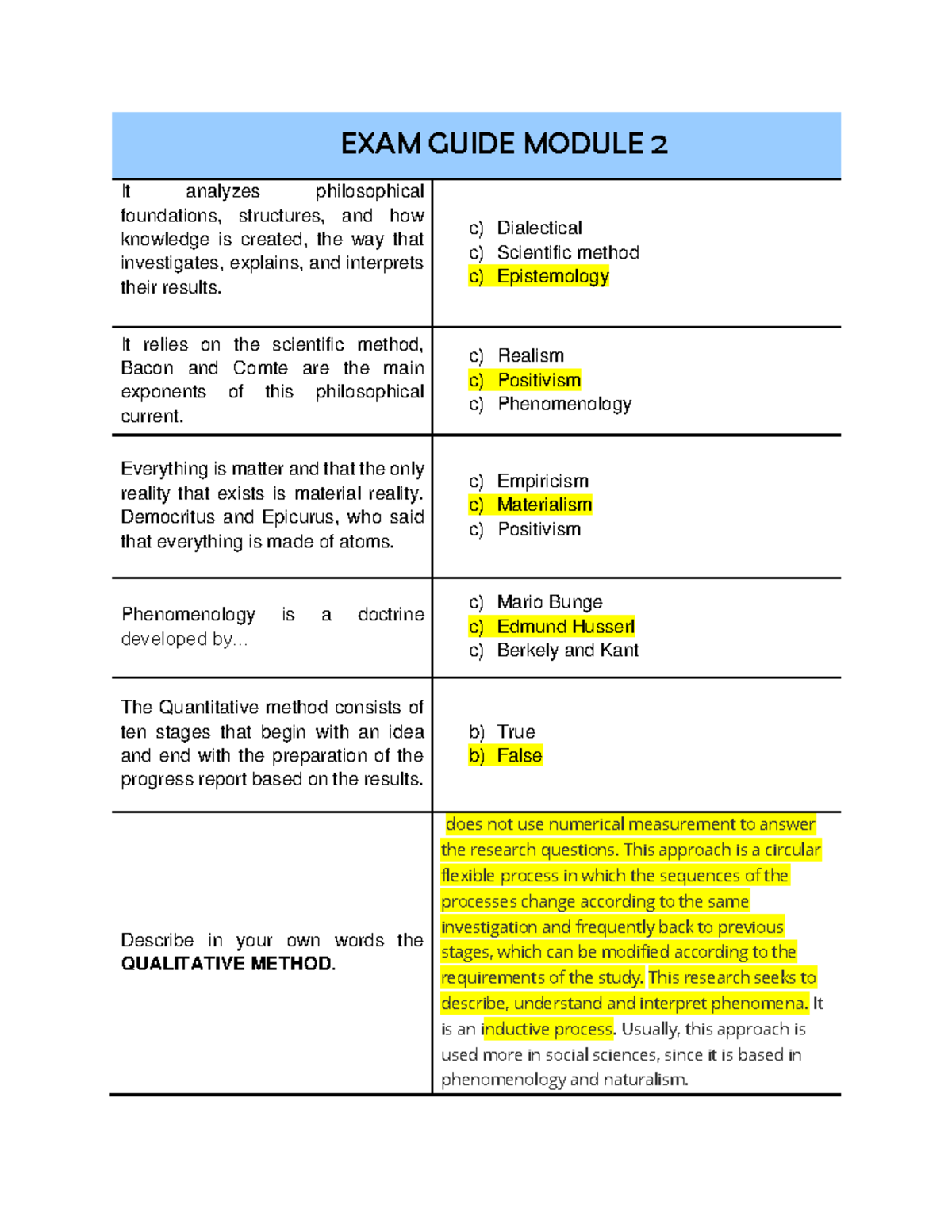 Human - EXAM GUIDE MODULE 2 It analyzes philosophical foundations ...