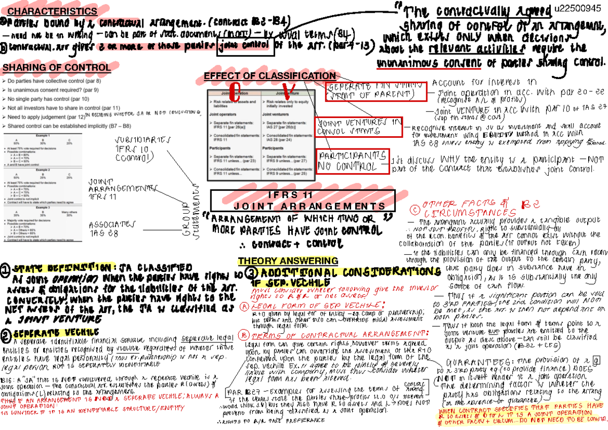 IFRS 11 Summary - I F R S 11 J O I N T A R R AN G E M EN T S CHARACTERISTICS u SHARING OF ...