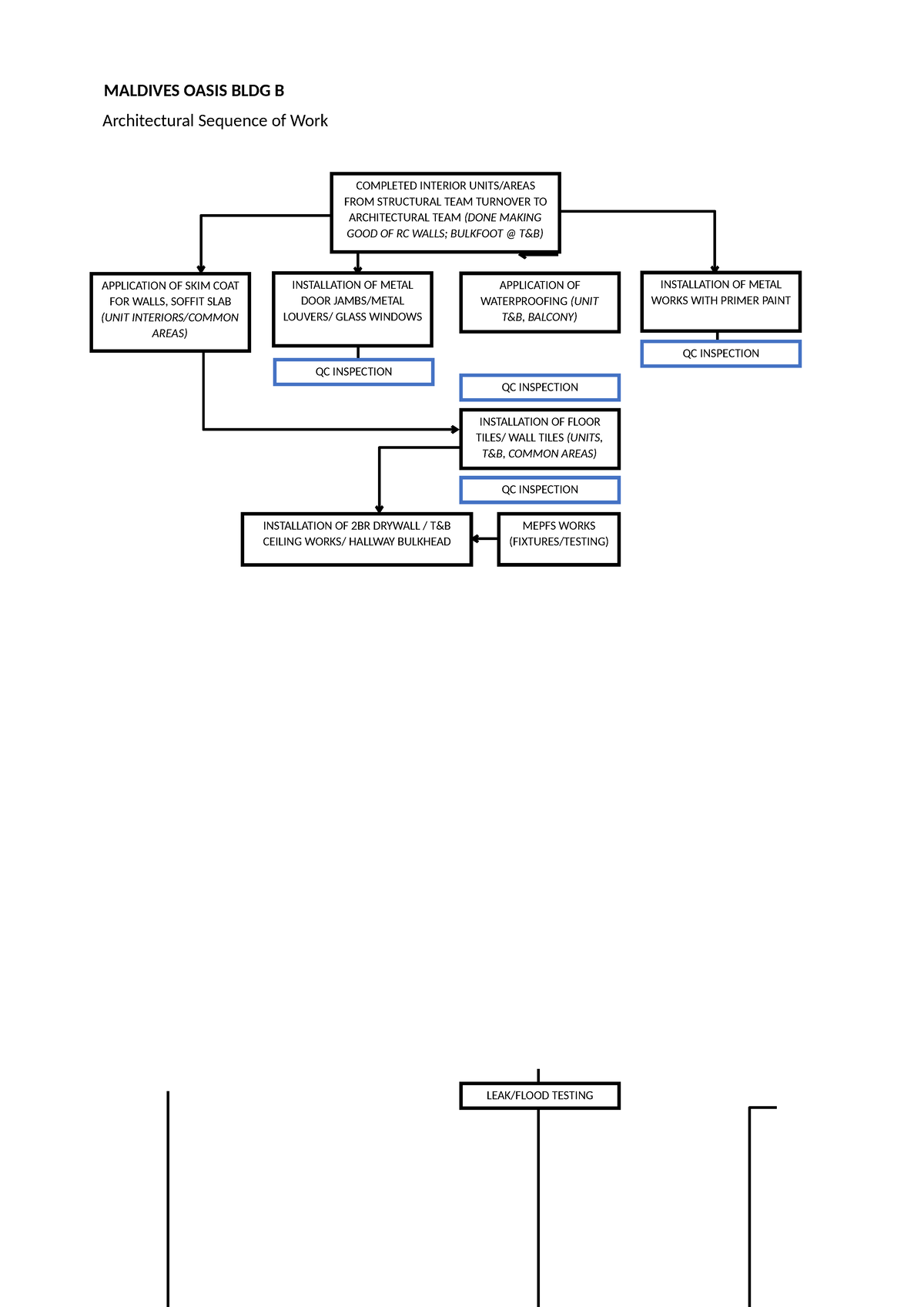 Sequence of Architectural Works - MALDIVES OASIS BLDG B Architectural ...