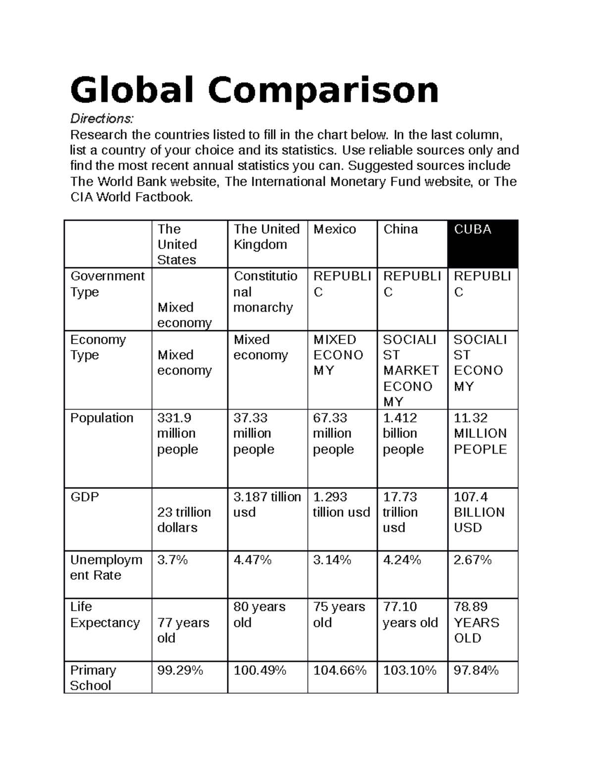 Global Comparison - Global Comparison Directions: Research the ...