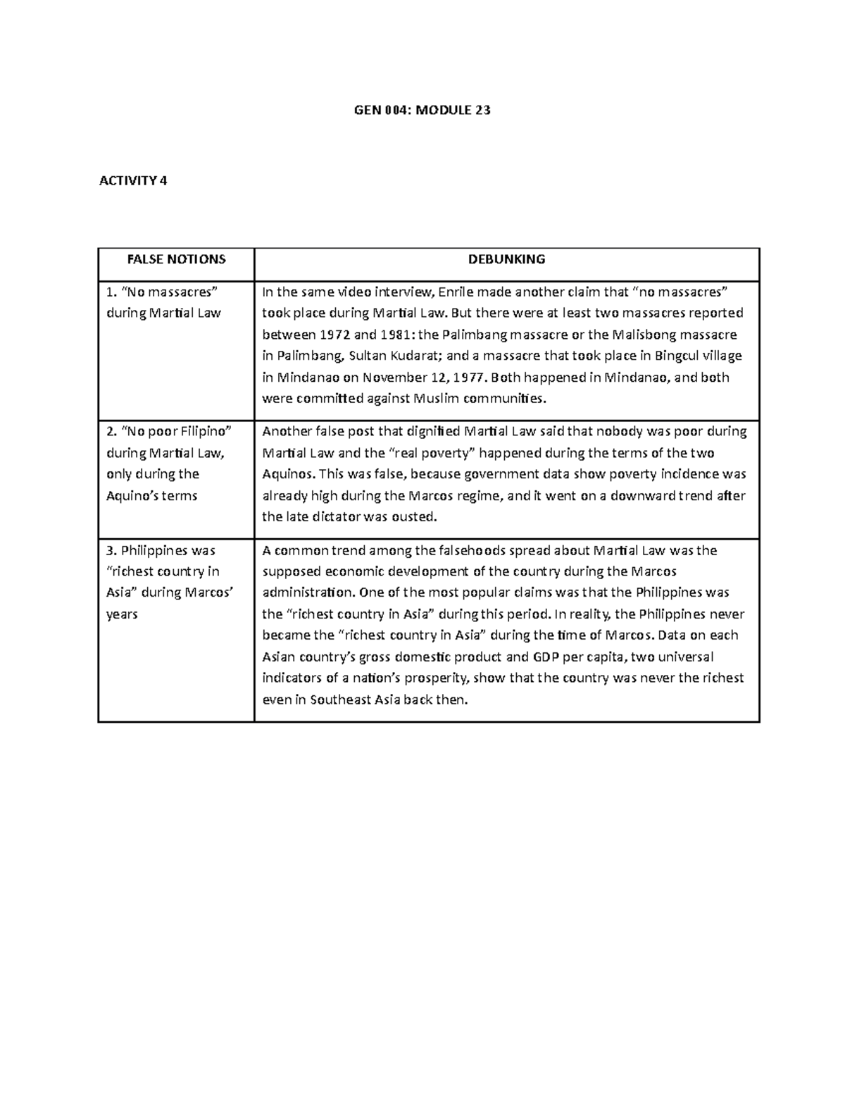 GEN 004 - Module 23 - GEN 004: MODULE 23 ACTIVITY 4 FALSE NOTIONS ...