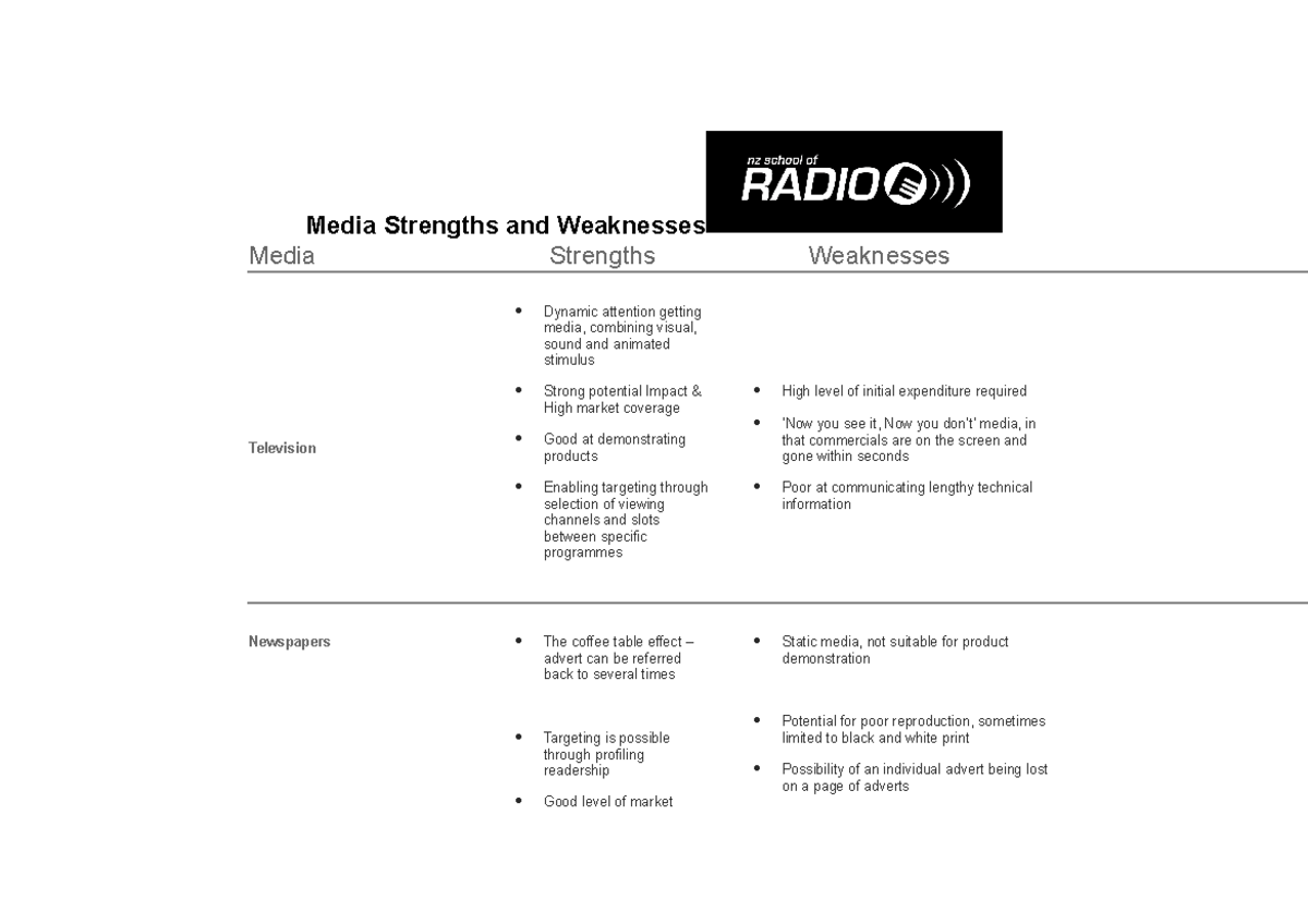 26553 Notes Media strengths and weaknesses - Media Strengths and ...