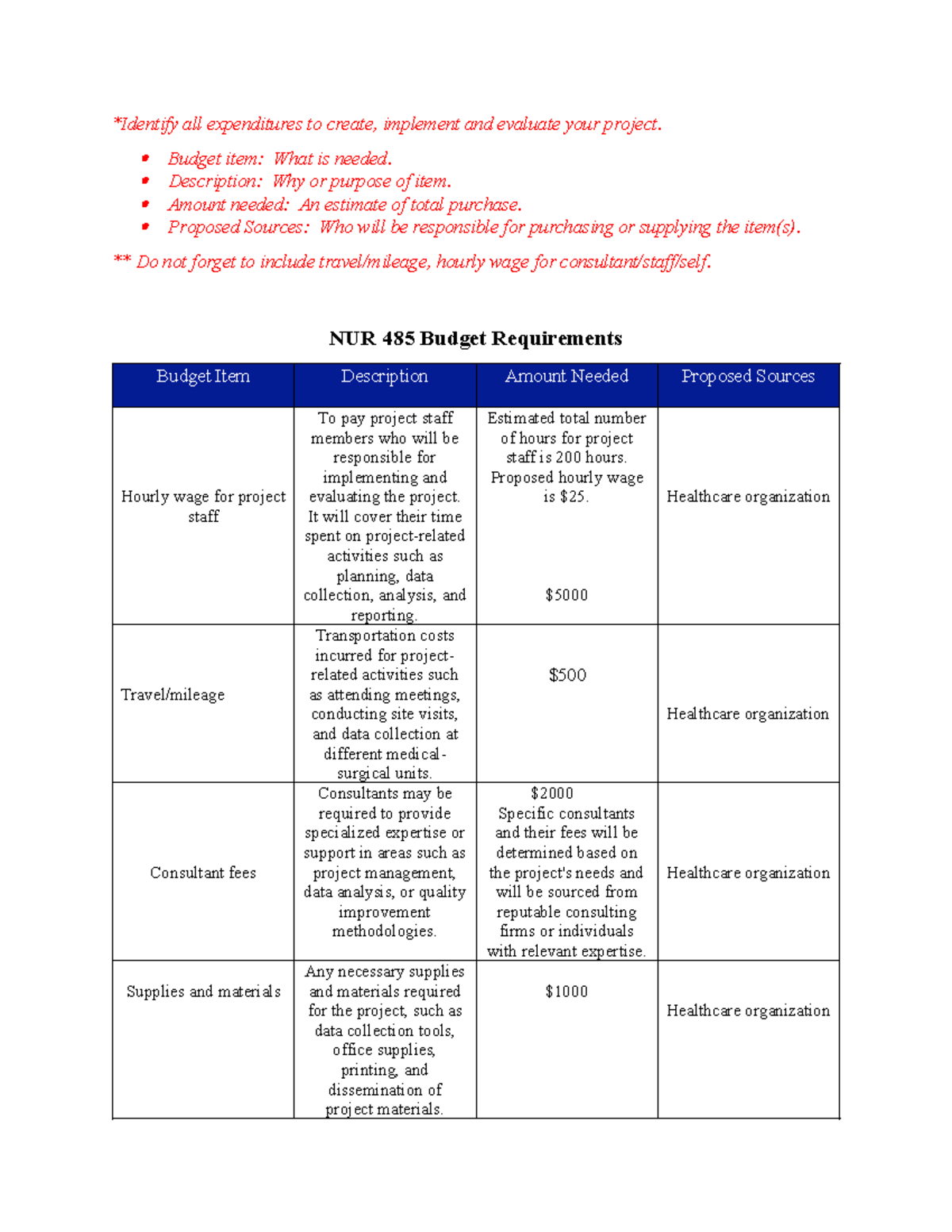 485 Updated. Budget Requirements - *Identify all expenditures to create ...