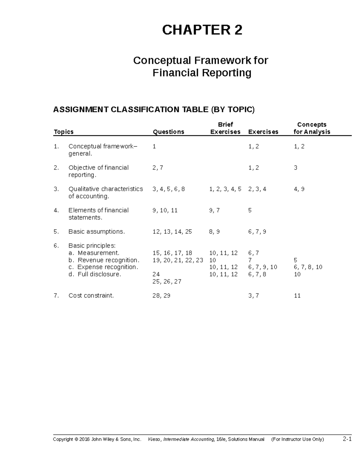Ch02 - Conceptual Framework for Financial Reporting - CHAPTER 2 ...