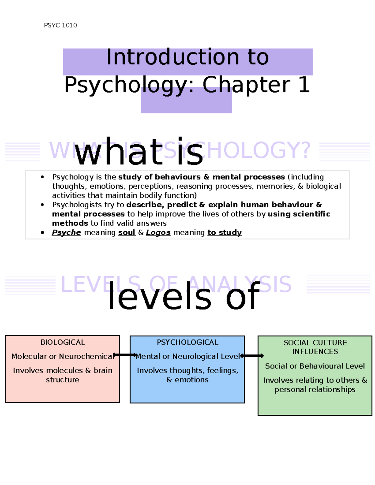 Intro to Psychology - Chapter 1 - WHAT IS PSYCHOLOGY? Introduction to ...