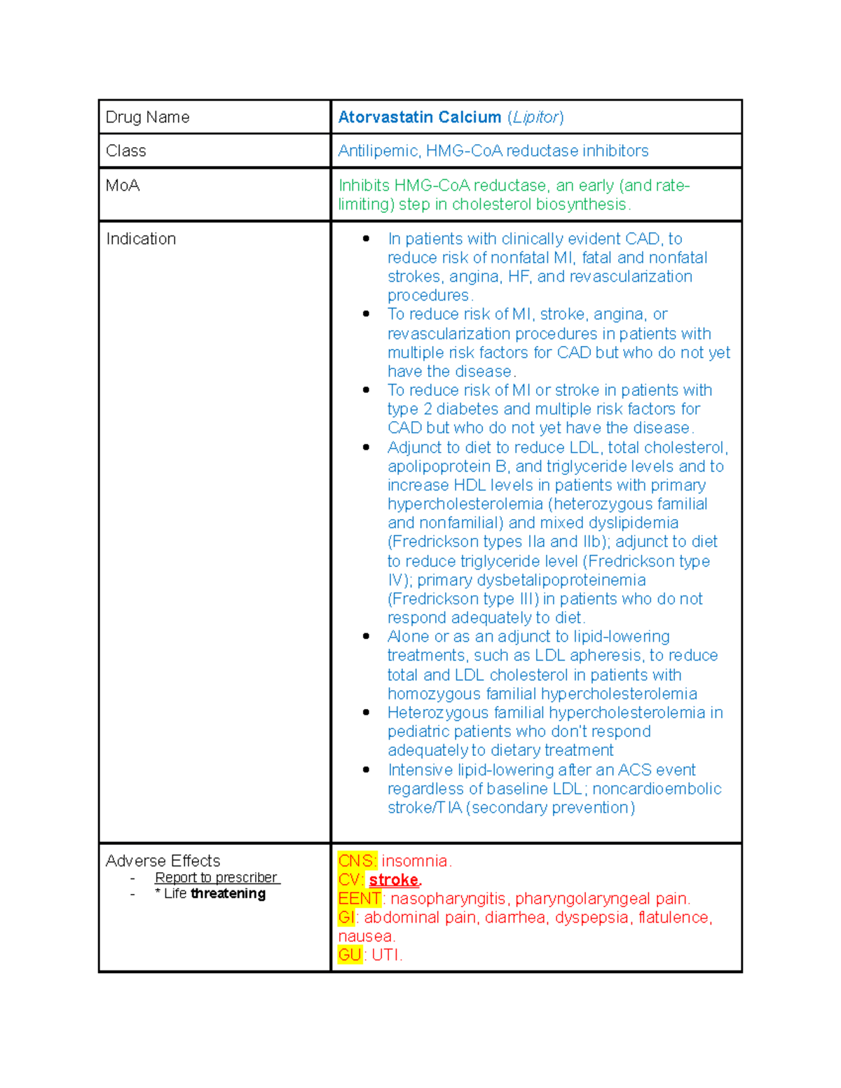 Atorvastatin DC - course required drug card - Drug Name Atorvastatin ...