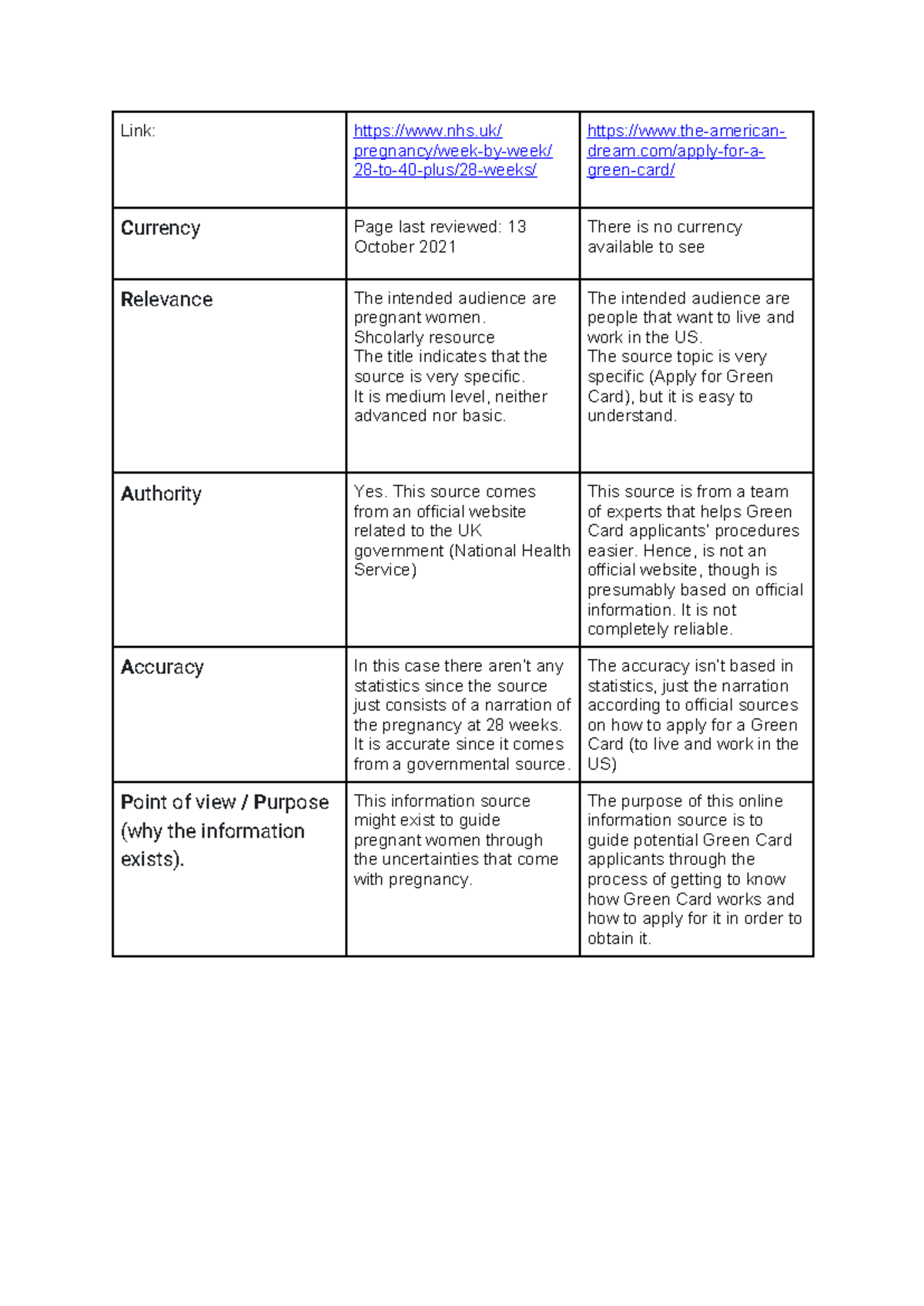 CRA(A)P Test 1 - Actividad del CRA(A)P Test TBUI - Link: nhs/ pregnancy ...