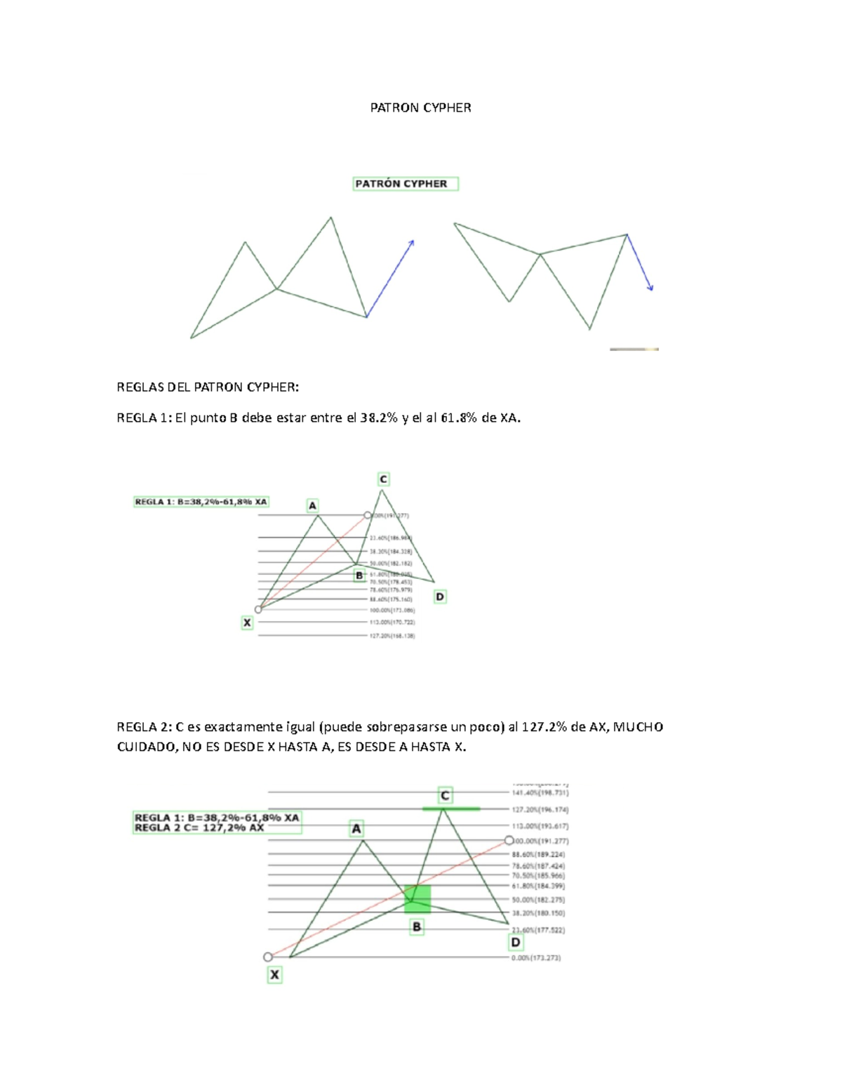 Patron Cypher - Contabilidad y finanzas - PATRON CYPHER REGLAS DEL ...