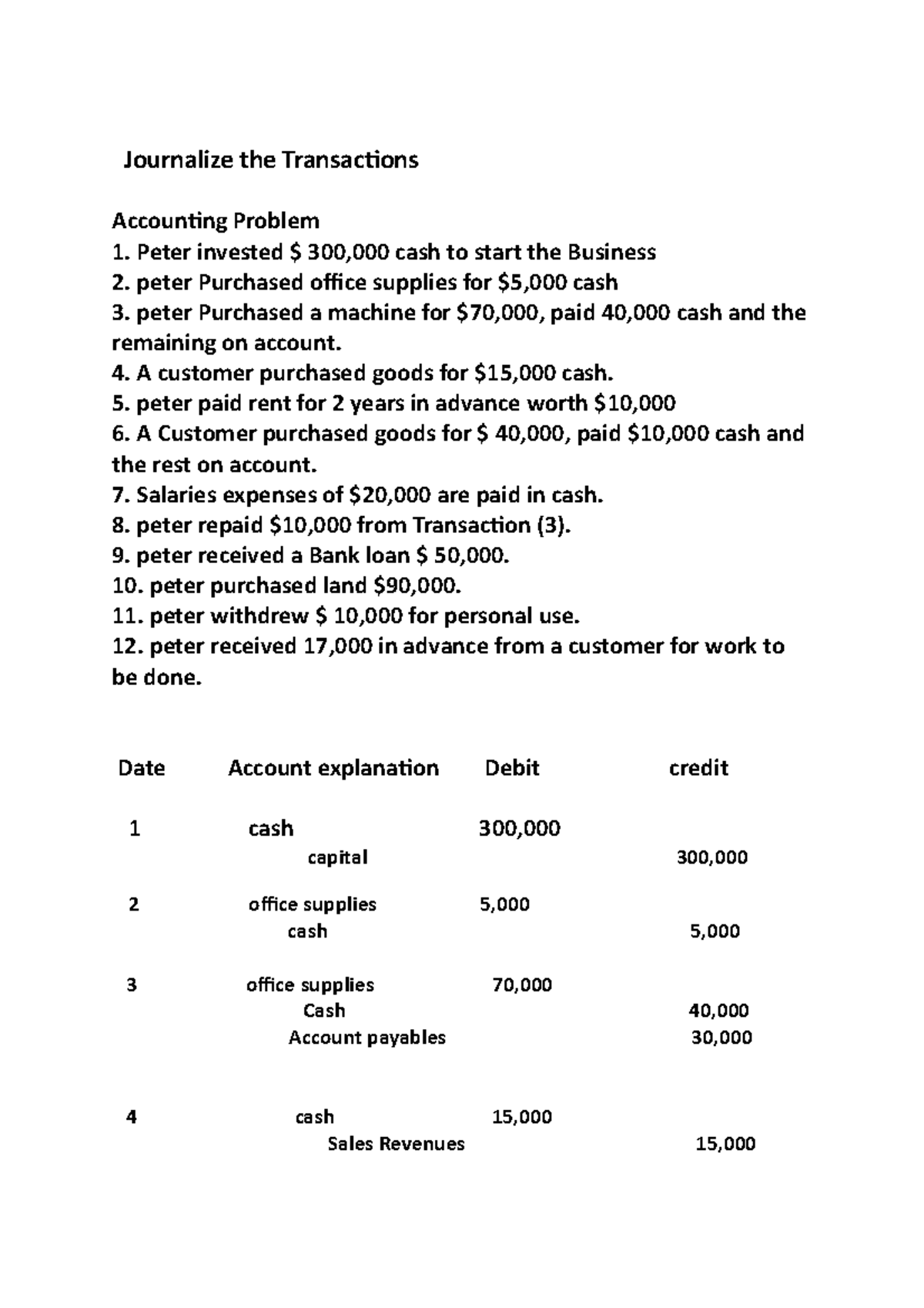Financial Accounting Business transactions - Journalize the Transacions ...
