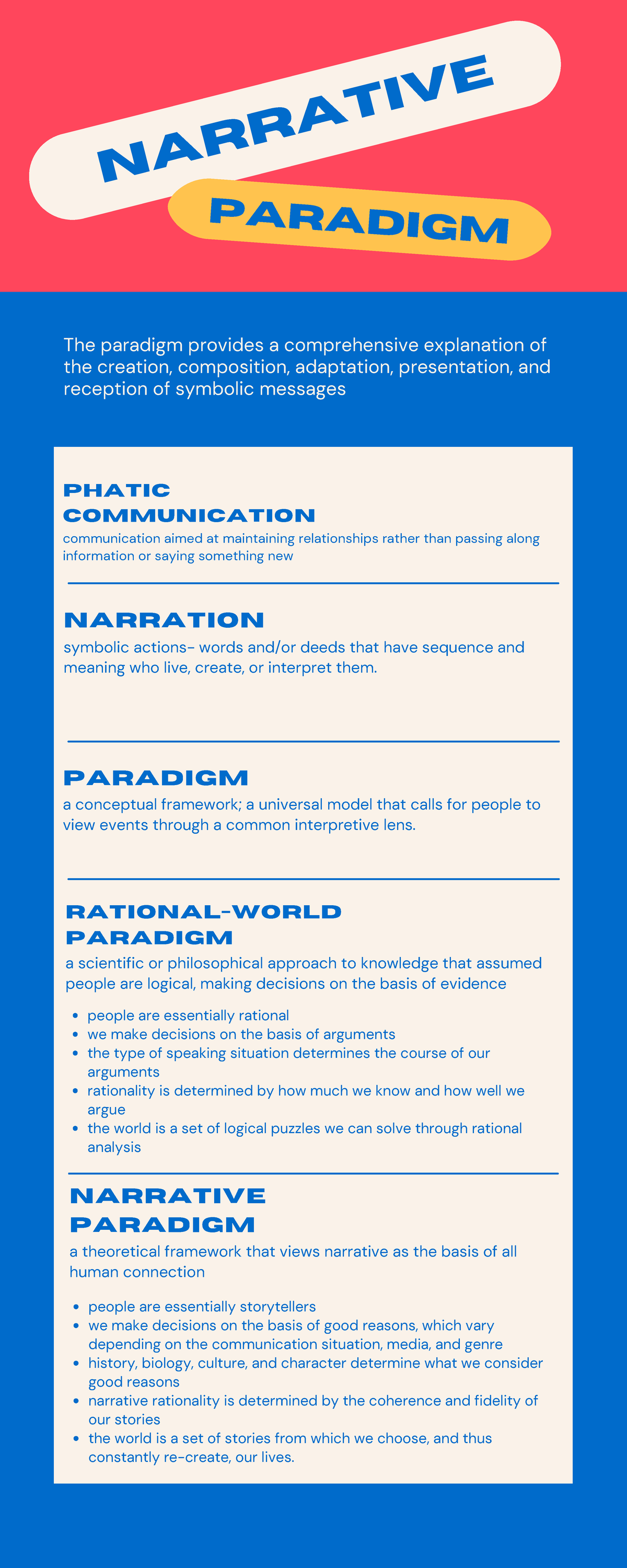 Canva Study Guide (Narrative Paradigm) - narrative paradigm The ...