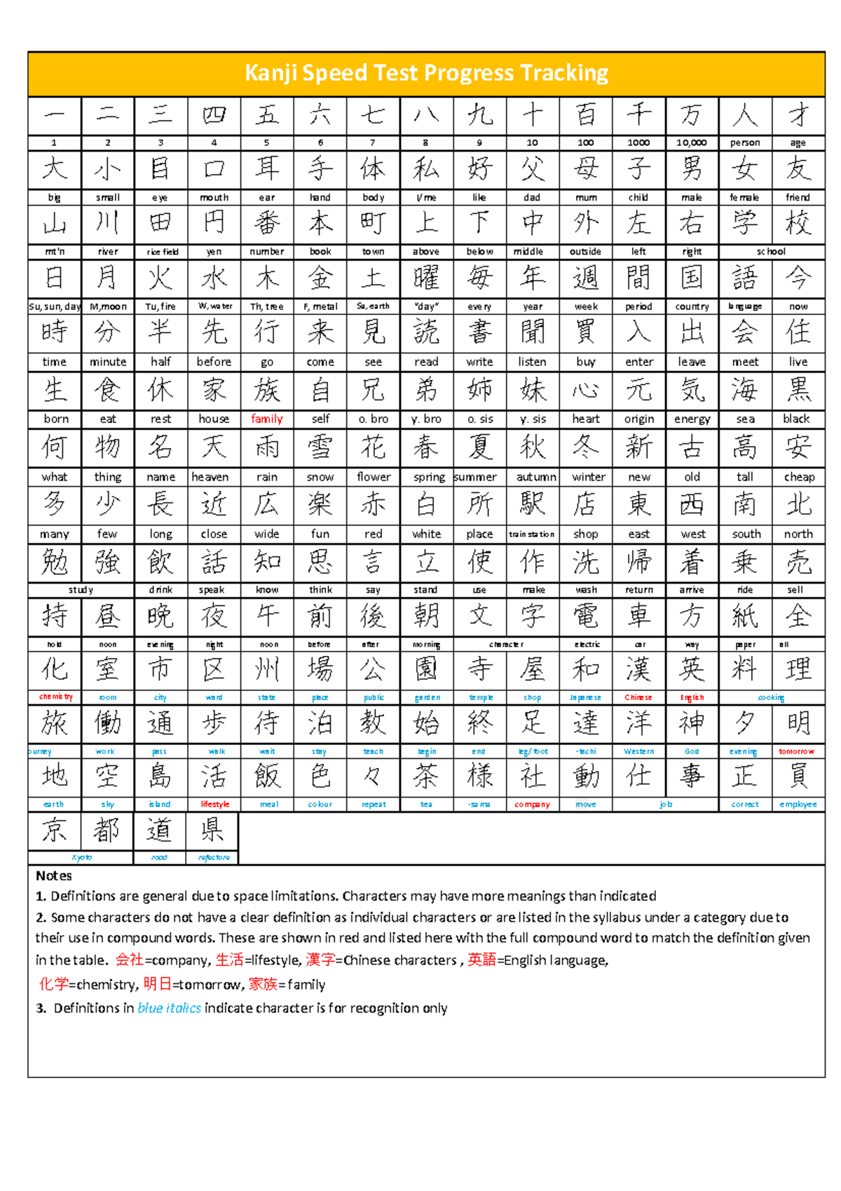 Kanji Speed Test handwriting actual - Kanji Speed Test Progress ...