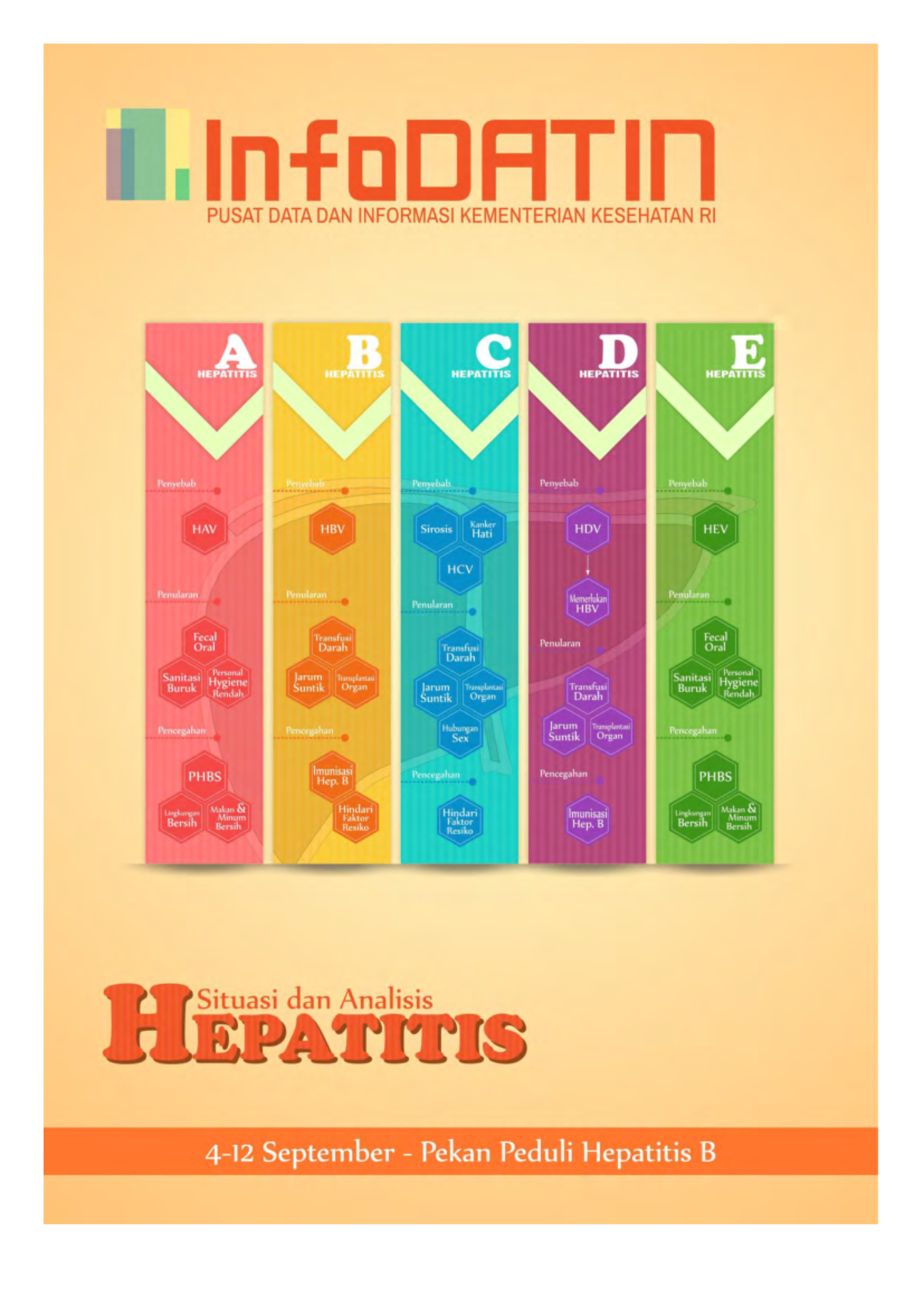 Lampiran 1 (Jawaban Hepatitis) GI - General reference material - Studocu