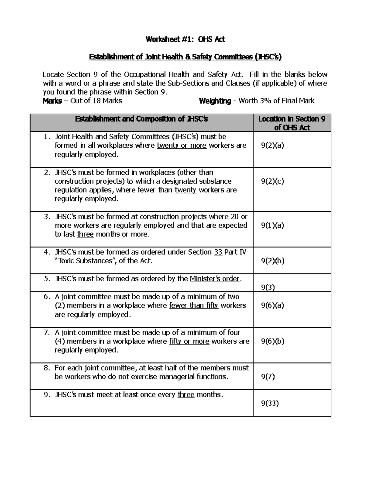 OHS Worksheet #1 - Worksheet # 1 : OHS Act Establishment of Joint ...