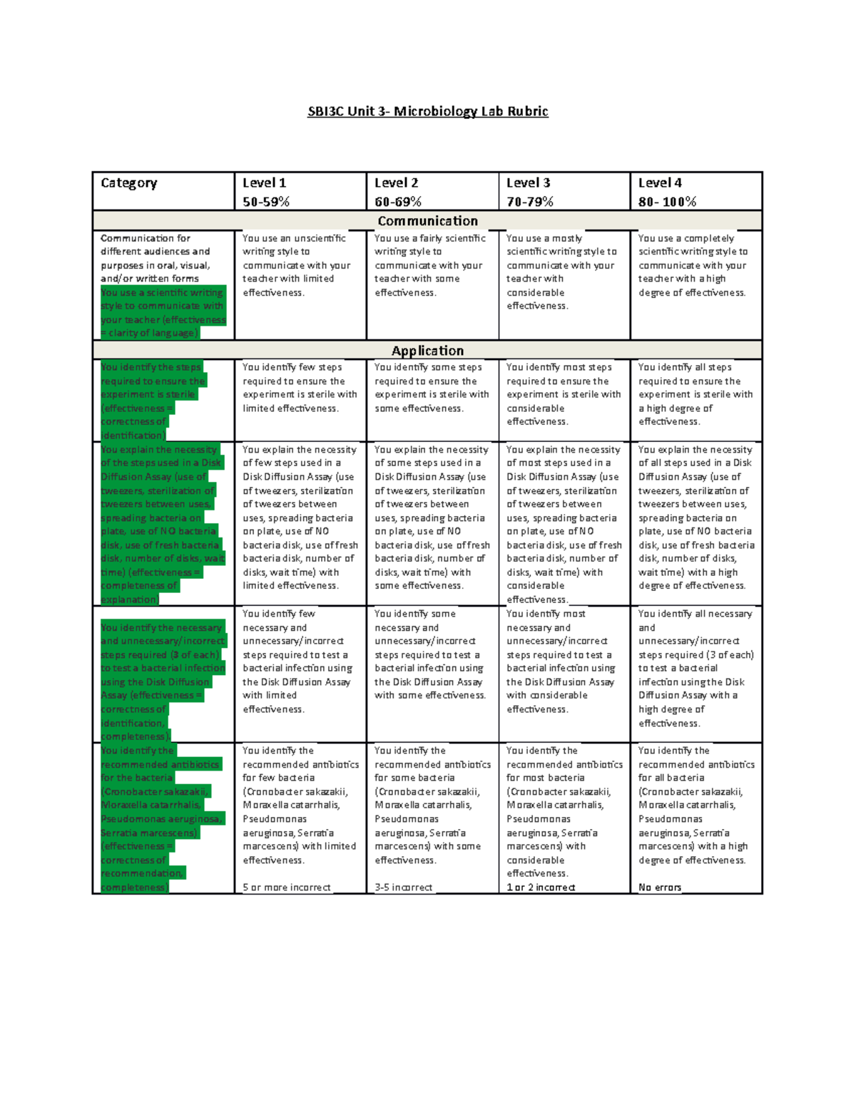 SBI3C Unit 3- Microbiology Lab Rubric - SBI3C Unit 3- Microbiology Lab ...