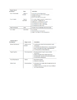 OB Pre Clinical Assignment - Normal Postpartum Nursing Care Summarize ...