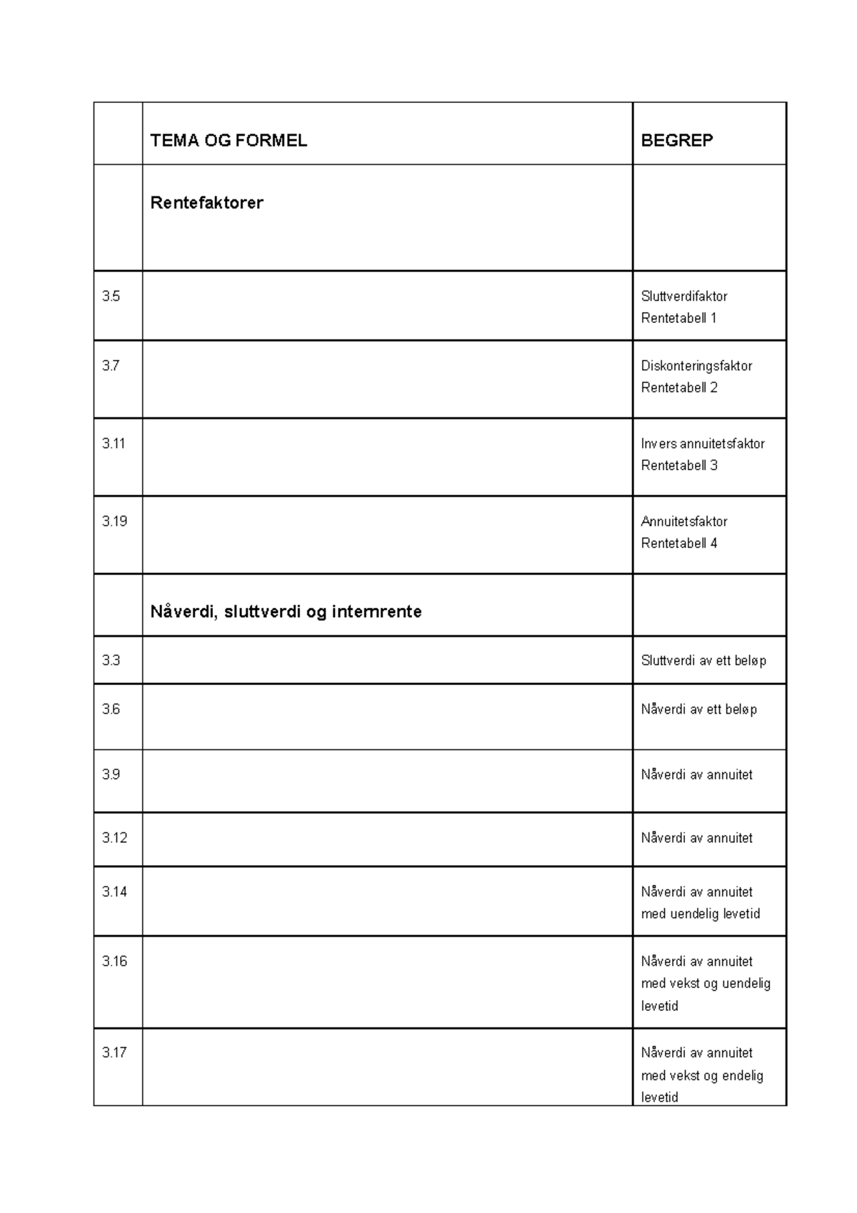 Formelsamling - Formler - TEMA OG FORMEL BEGREP Rentefaktorer 3 ...