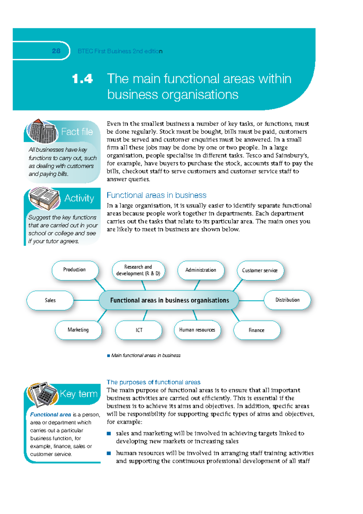 Functional Areas of Organization - 28 BTEC First Business 2nd edition ...