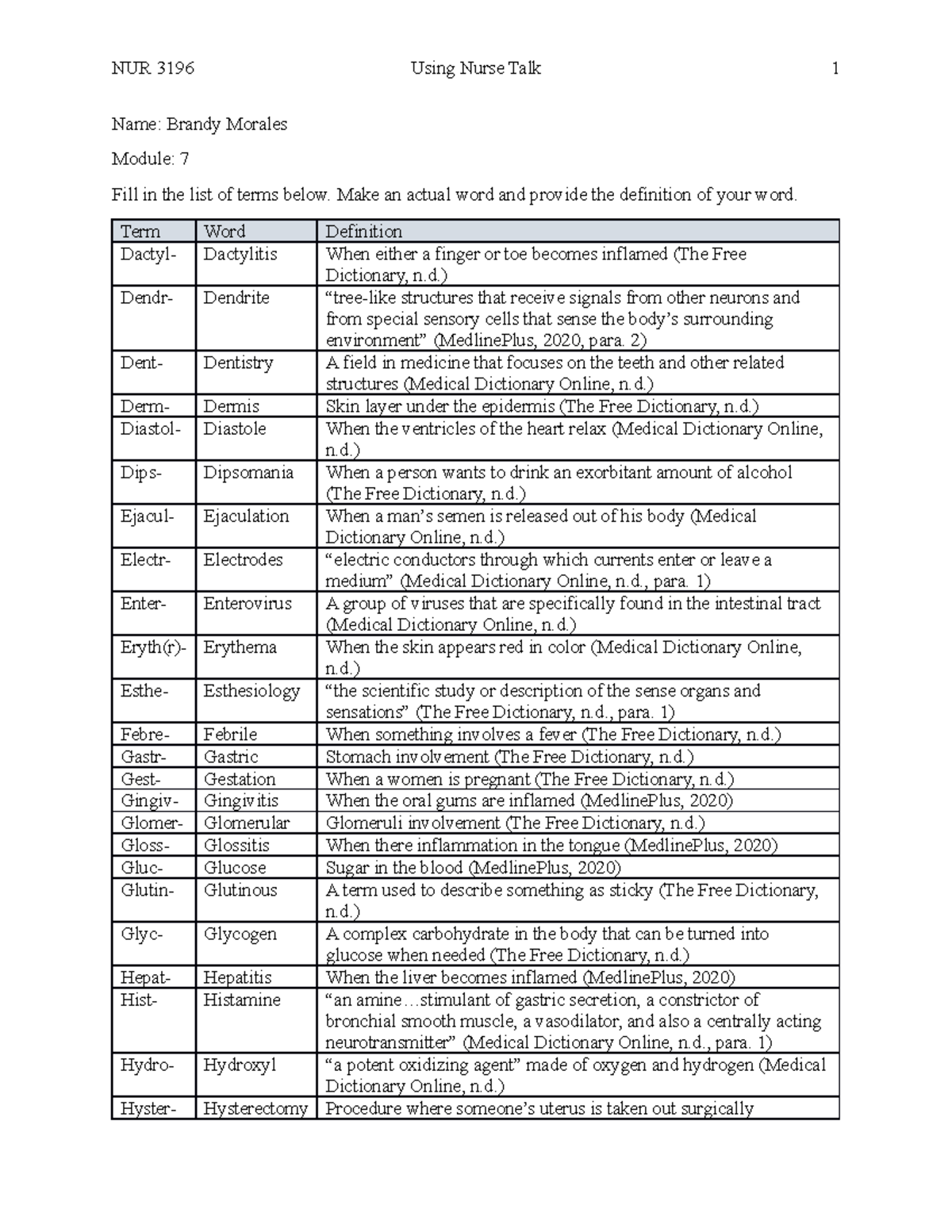 Module 7 Nurse Talk - Name: Brandy Morales Module: 7 Fill in the list ...