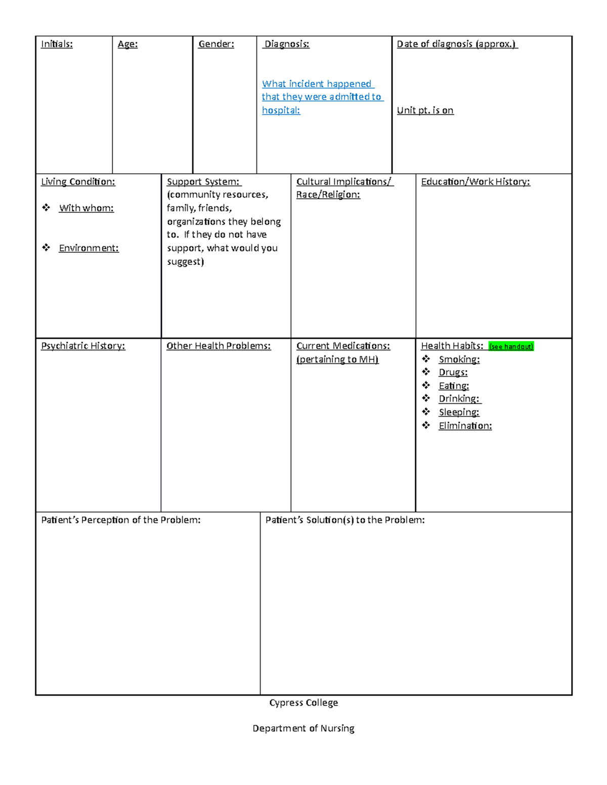 Mental Health Assessment (MHA) S, 22 - Initials: Age: Gender: Diagnosis ...