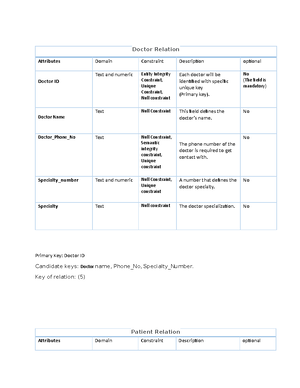 Programming Assignment unit 1 - In the hospital database, there are three entities: Doctor ...