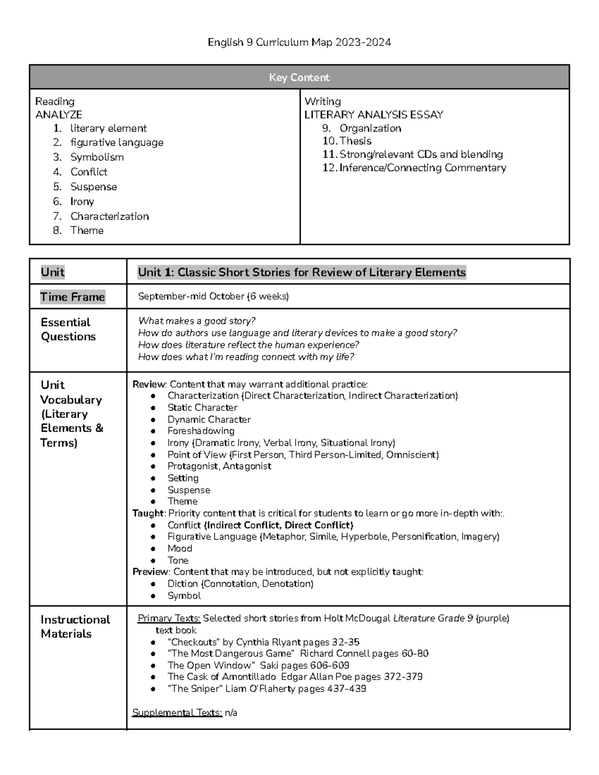 23-24 english 9 curriculum map - English 9 Curriculum Map 2023- Key ...