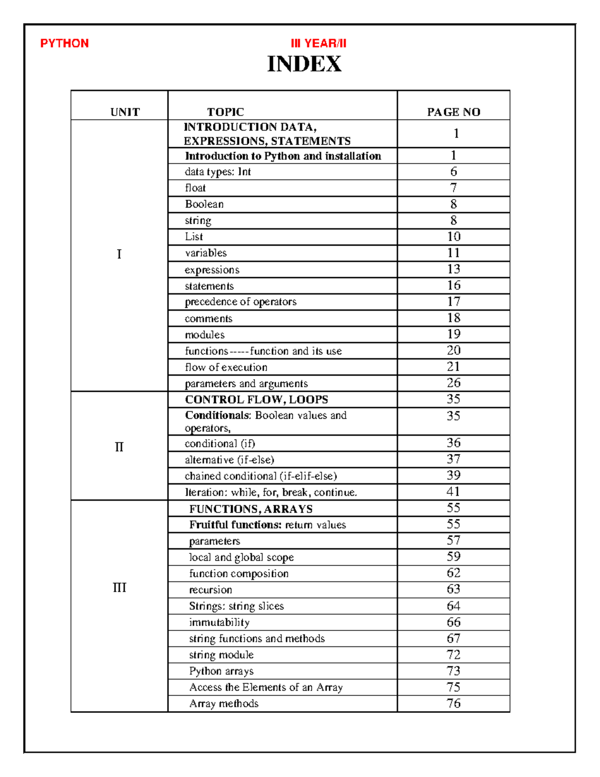 Python Programming Notes Index Unit Topic Page No I Expressions