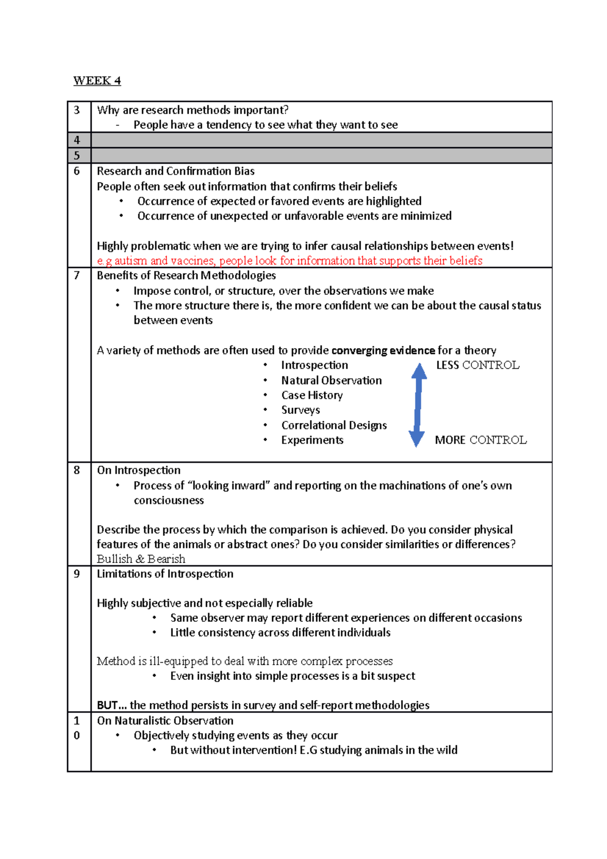 Psyc Prep Lecture Notes For Quiz Week 4 3 Why Are Research Methods Important People Have