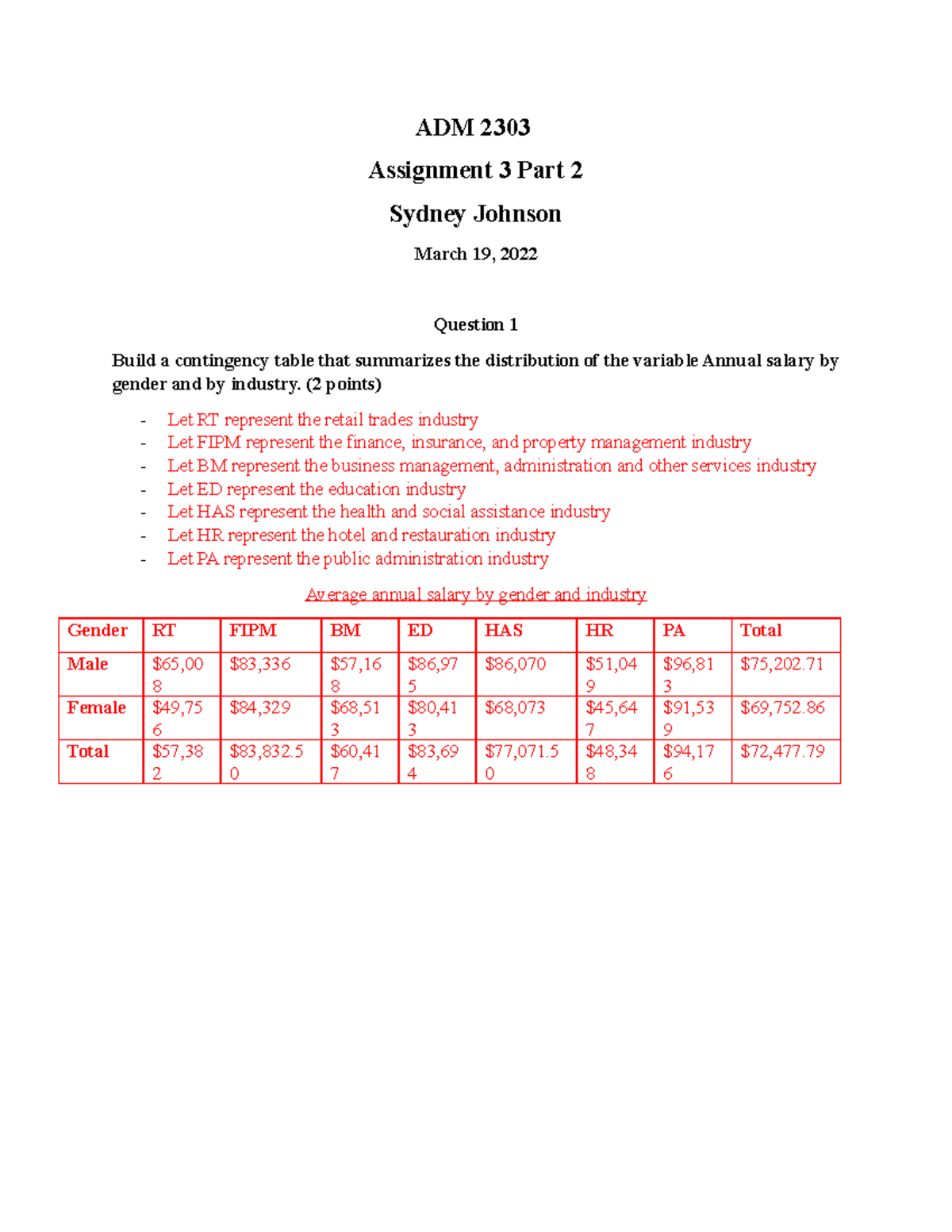 ADM 2303 Assignment 3 Part 2 - Sydney Johnson Build a contingency table that summarizes the ...