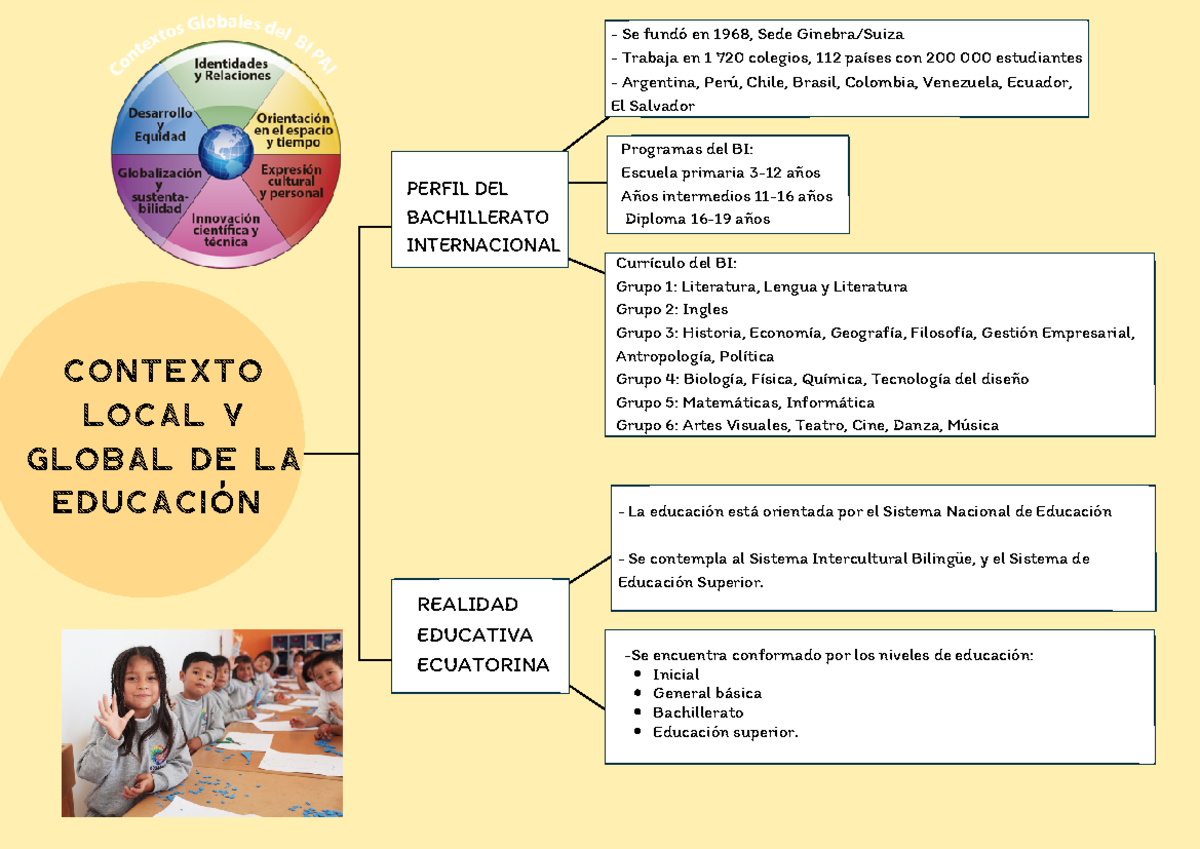Unidad 4 - PERFIL DEL BACHILLERATO INTERNACIONAL REALIDAD EDUCATIVA ...