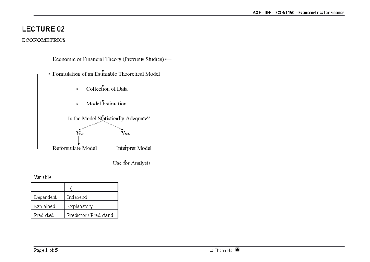 ECON1150 Lec 02 - bài giảng chương 2 - LECTURE 02 ECONOMETRICS Variable ( Dependent Independ ...