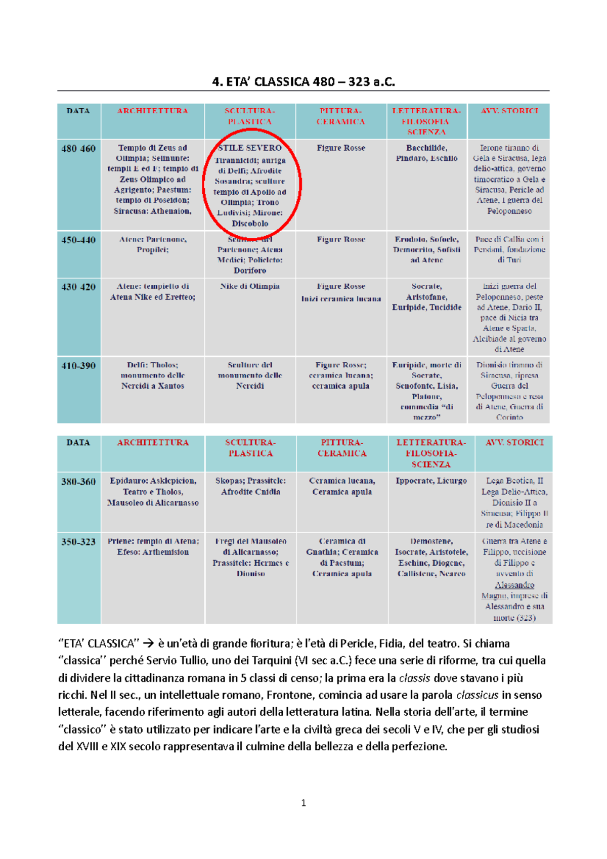 4. Stile Severo ED ETA' Classica - Archeologia classica - UniNa - Studocu